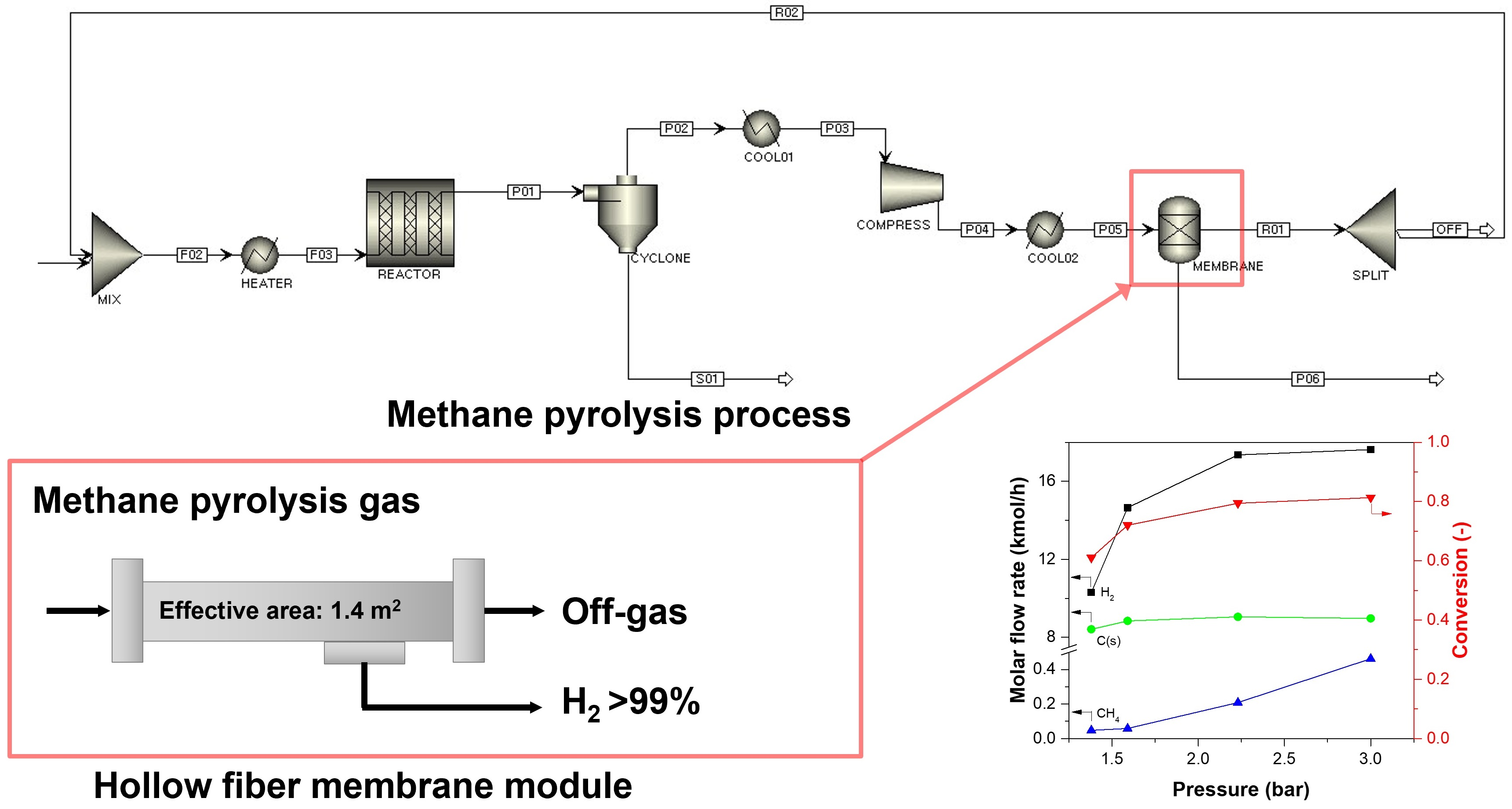 Purification of Methane Pyrolysis Gas for Turquoise Hydrogen Production ...