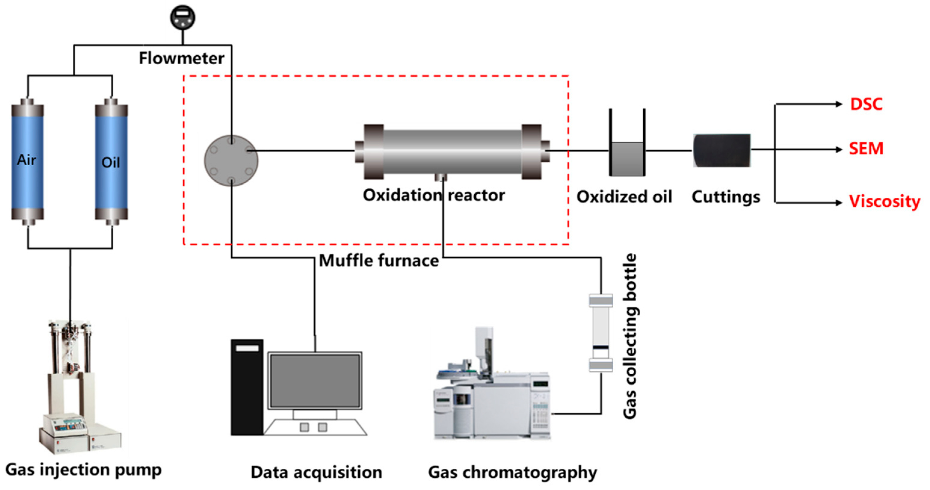 Low-Temperature Oxidation Behavior and Non-Isothermal Heat Release of ...