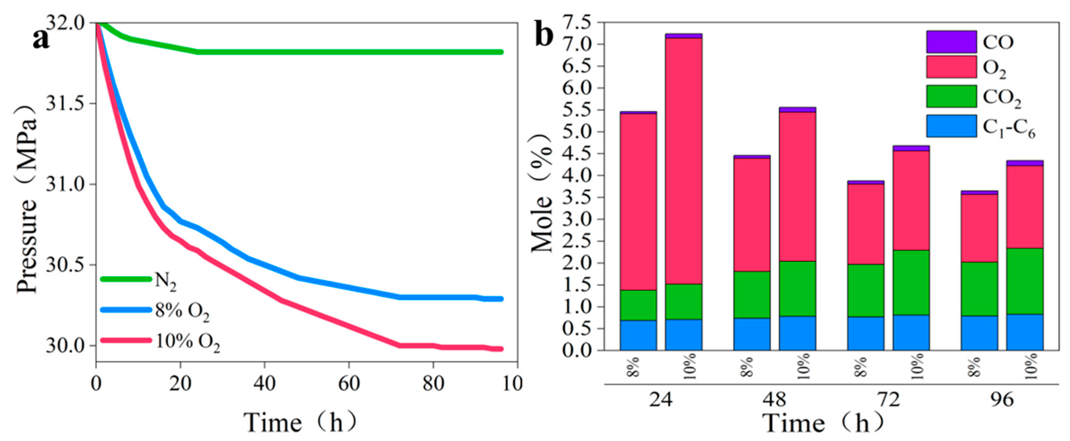 Low-Temperature Oxidation Behavior and Non-Isothermal Heat Release of ...