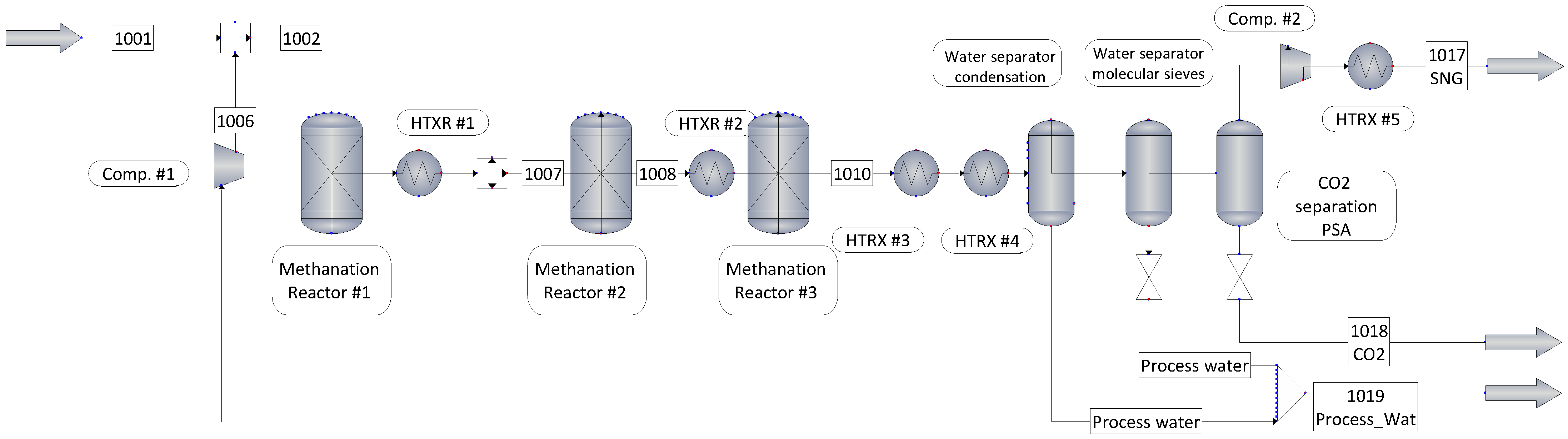 Production of SNG from Biomass Using a Commercial-Scale Fluidized Bed ...