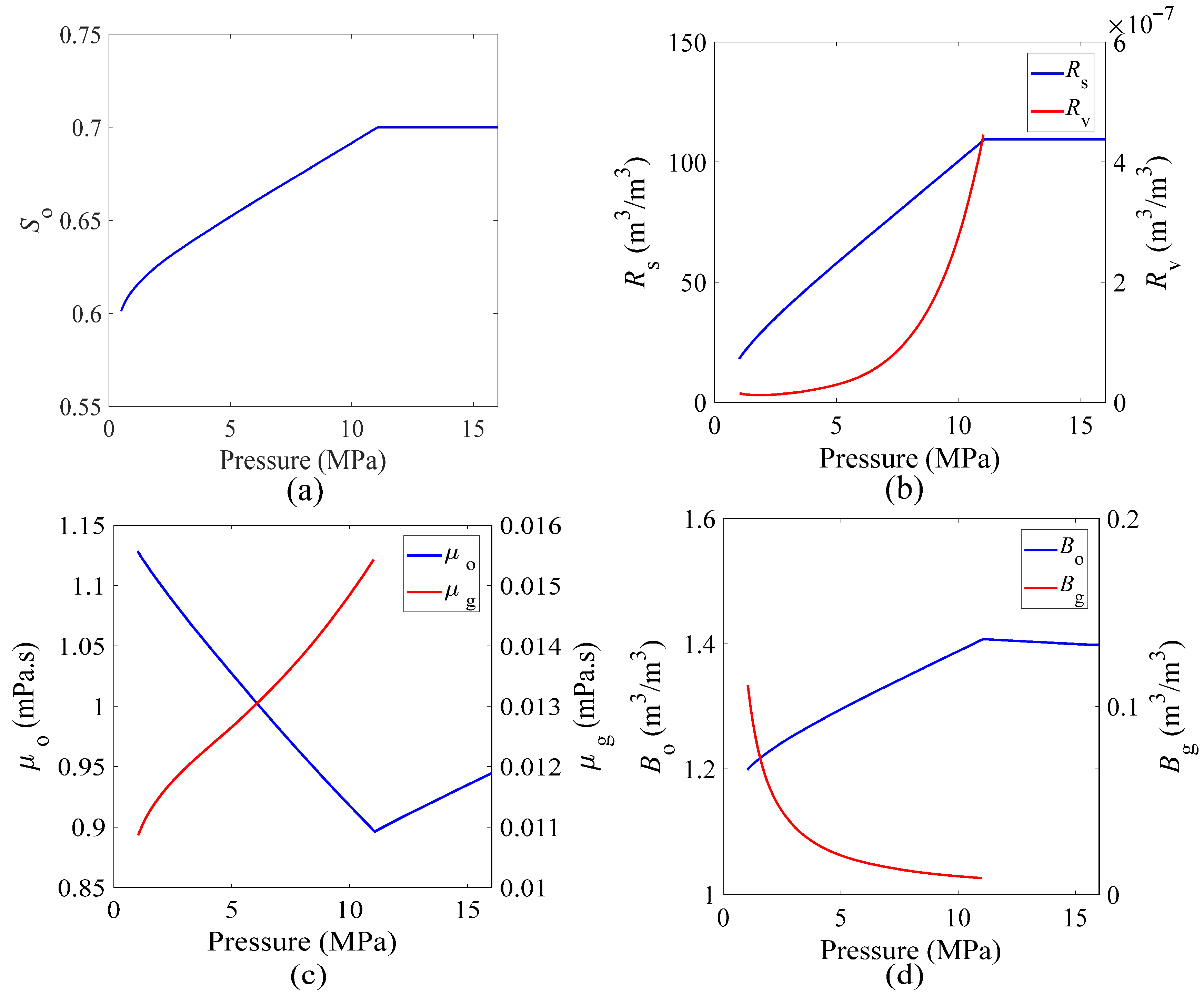 Analytical Model for Rate-Transient Analysis of Shale Oil Wells ...
