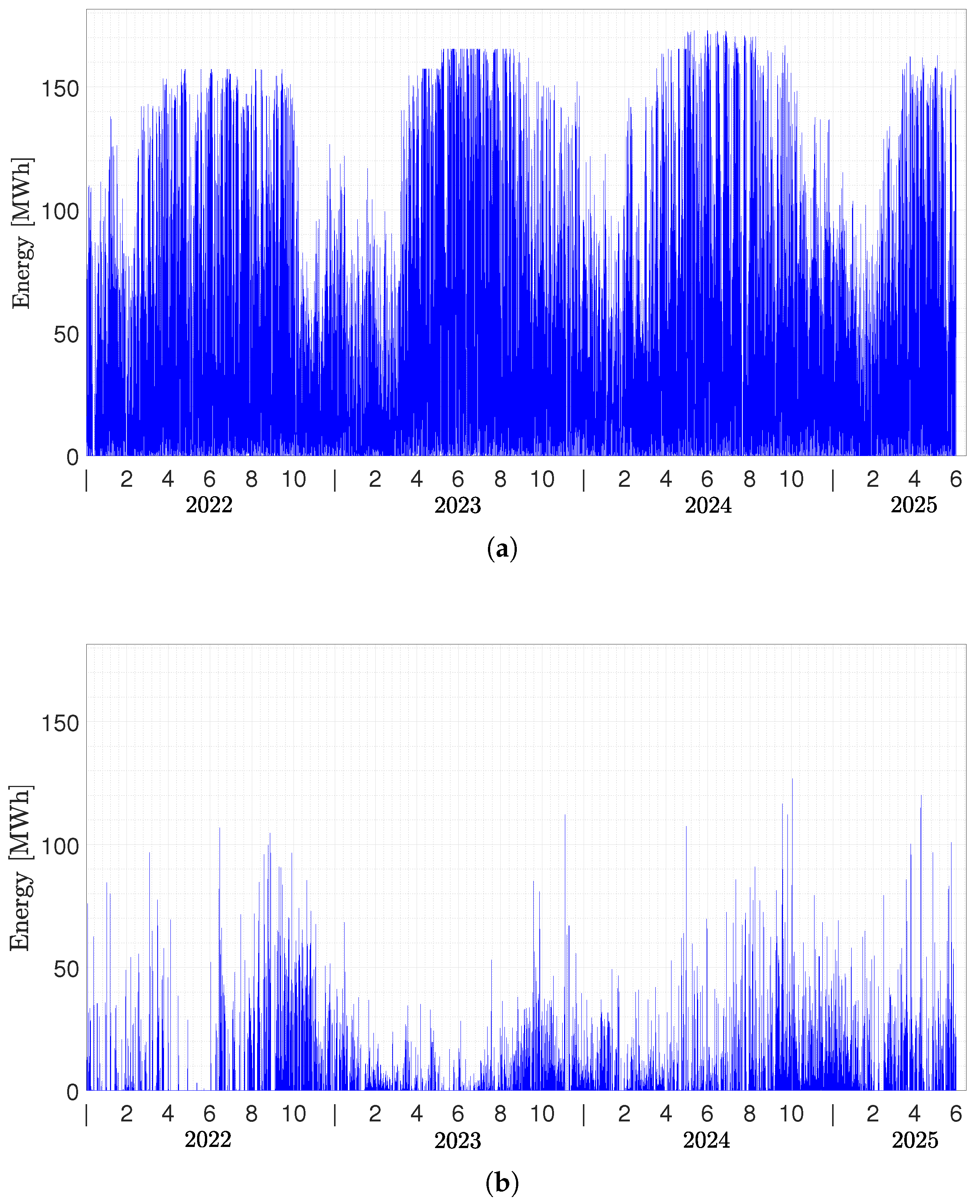 Wind Energy Curtailment: Historical Case Study