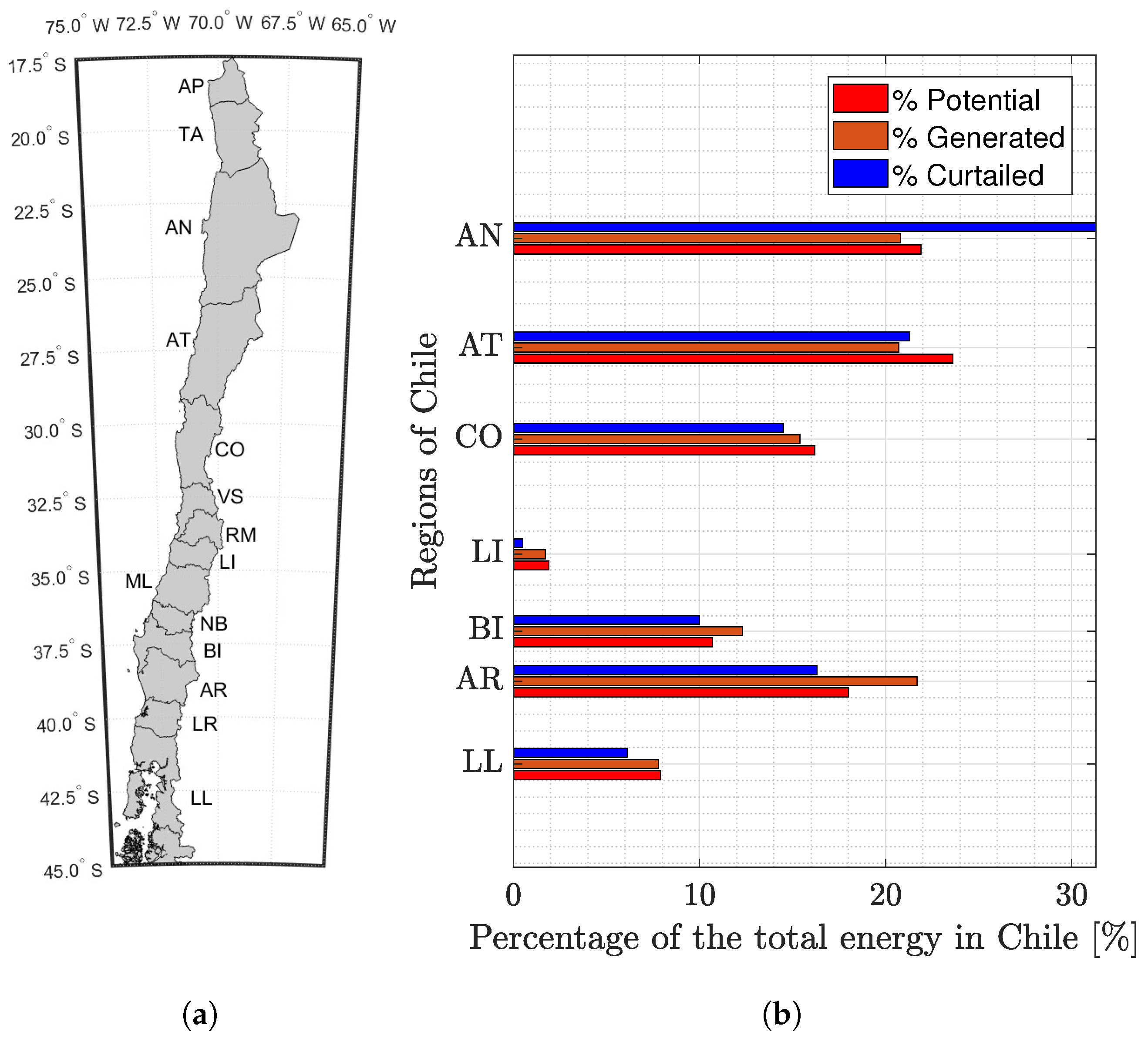 Wind Energy Curtailment: Historical Case Study