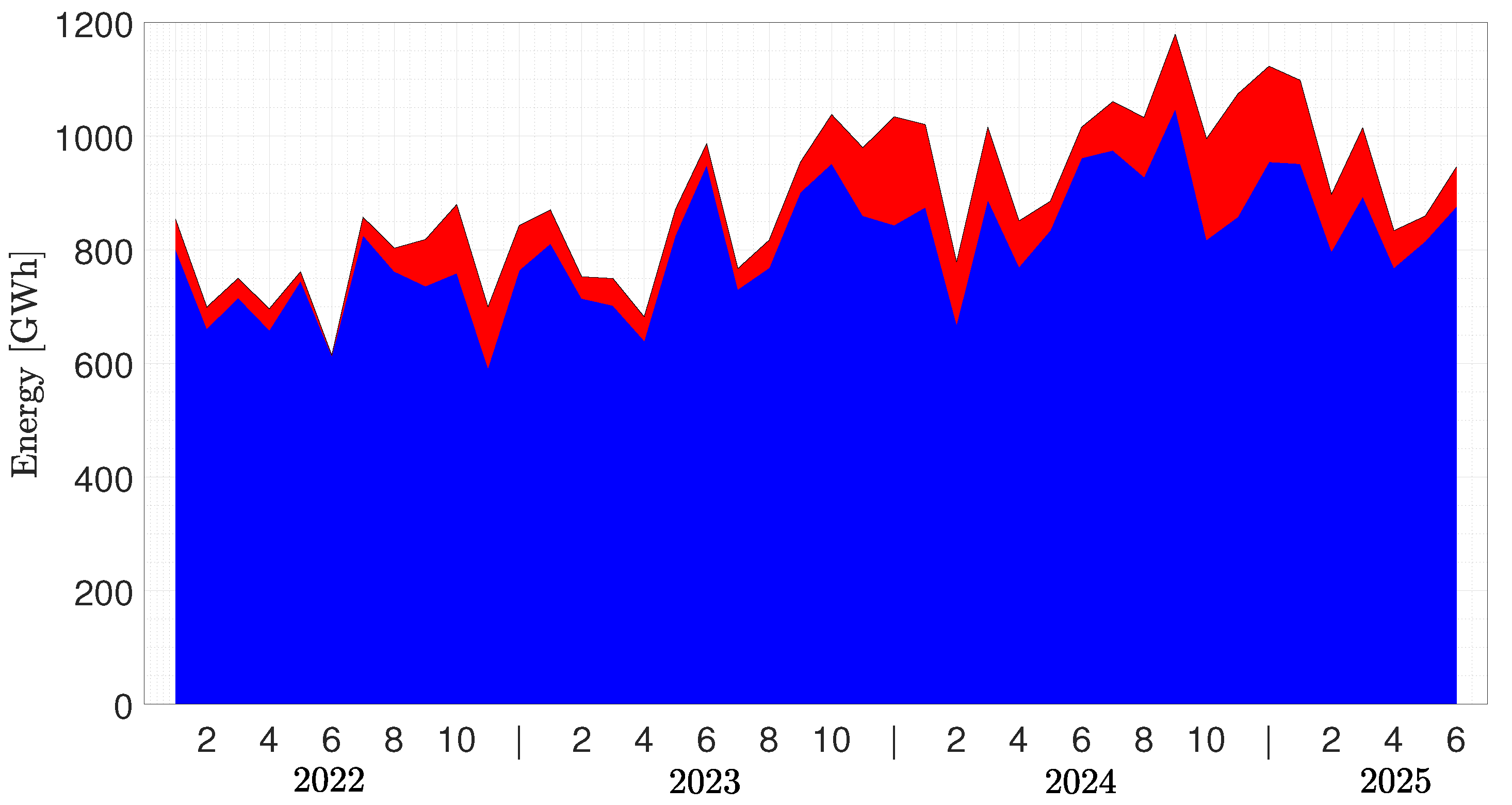 Wind Energy Curtailment: Historical Case Study