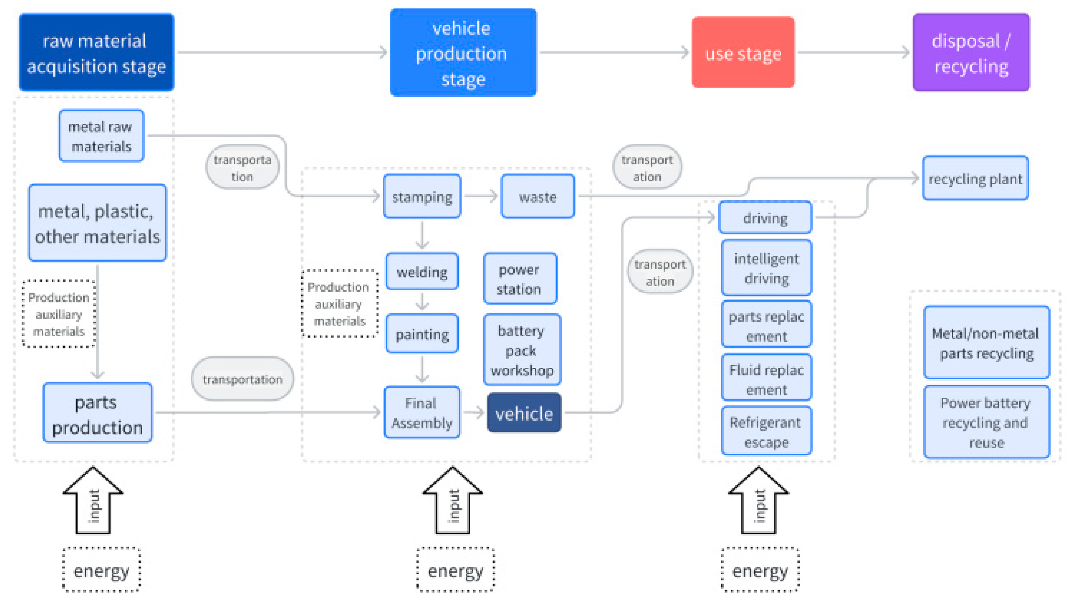 A Comparative Life Cycle Assessment of Carbon Emissions for Battery ...
