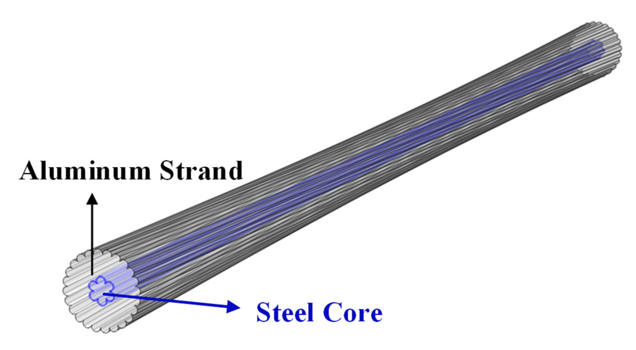 Ampacity Calculation Method for Overhead Conductors in High-Altitude ...