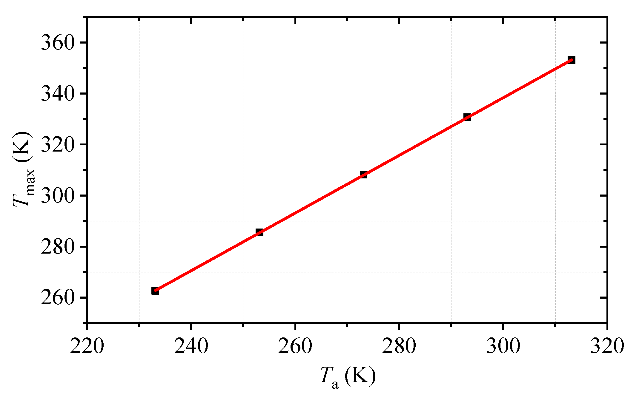 Ampacity Calculation Method for Overhead Conductors in High-Altitude ...