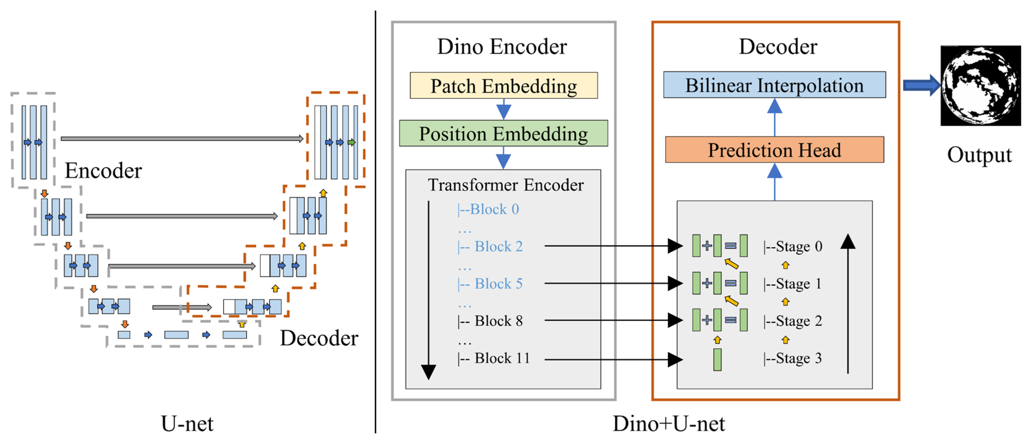 Dual-Branch Attention Photovoltaic Power Forecasting Model Integrating ...