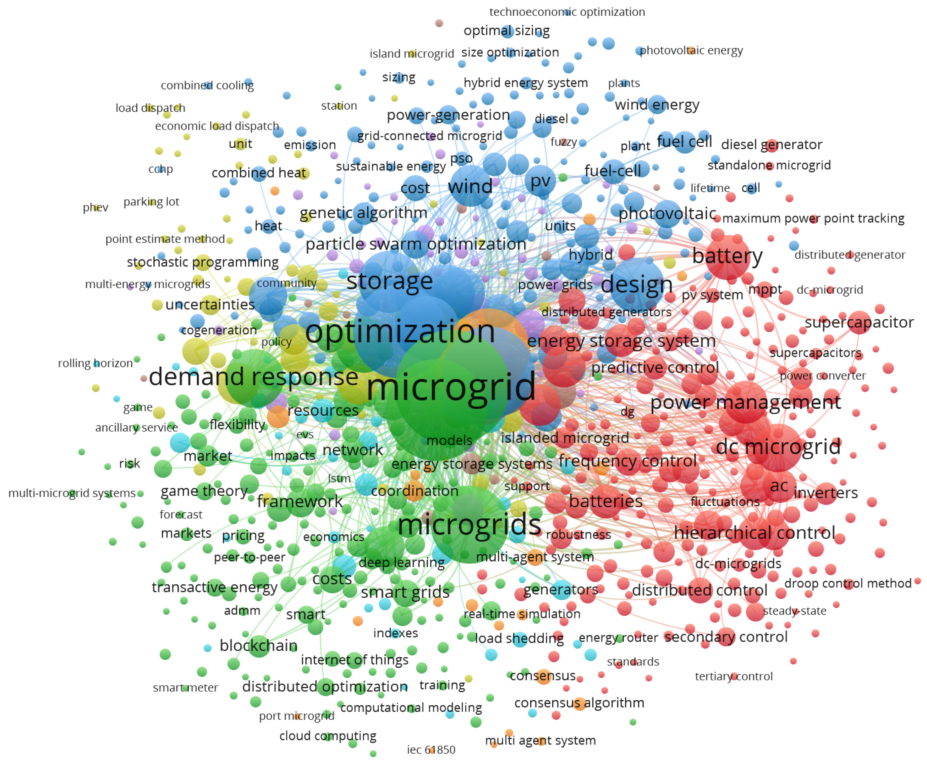 Energy Management in Microgrids: Commercial, Industrial, and ...