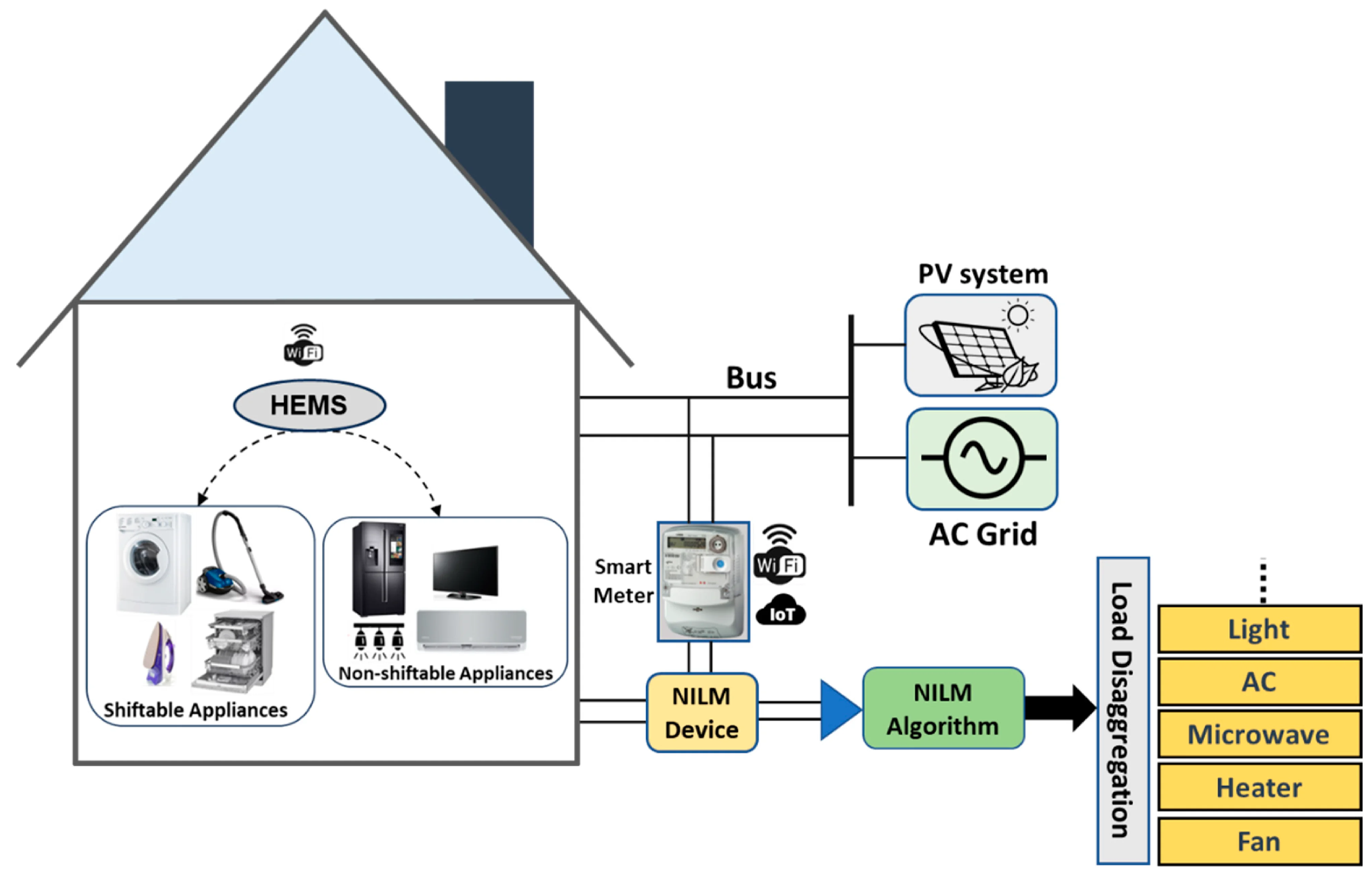Energy Management in Microgrids: Commercial, Industrial, and ...