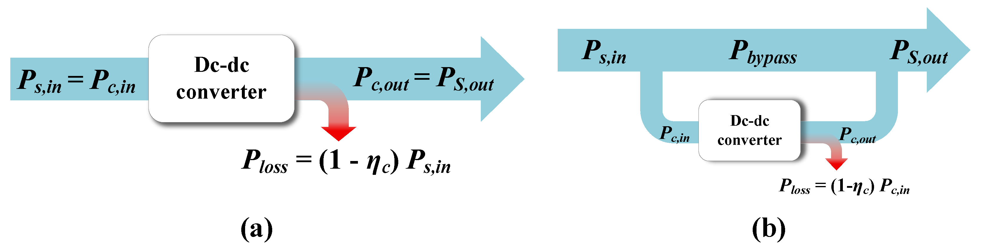 Design Considerations of Bidirectional Half-Bridge Push–Pull Partial ...