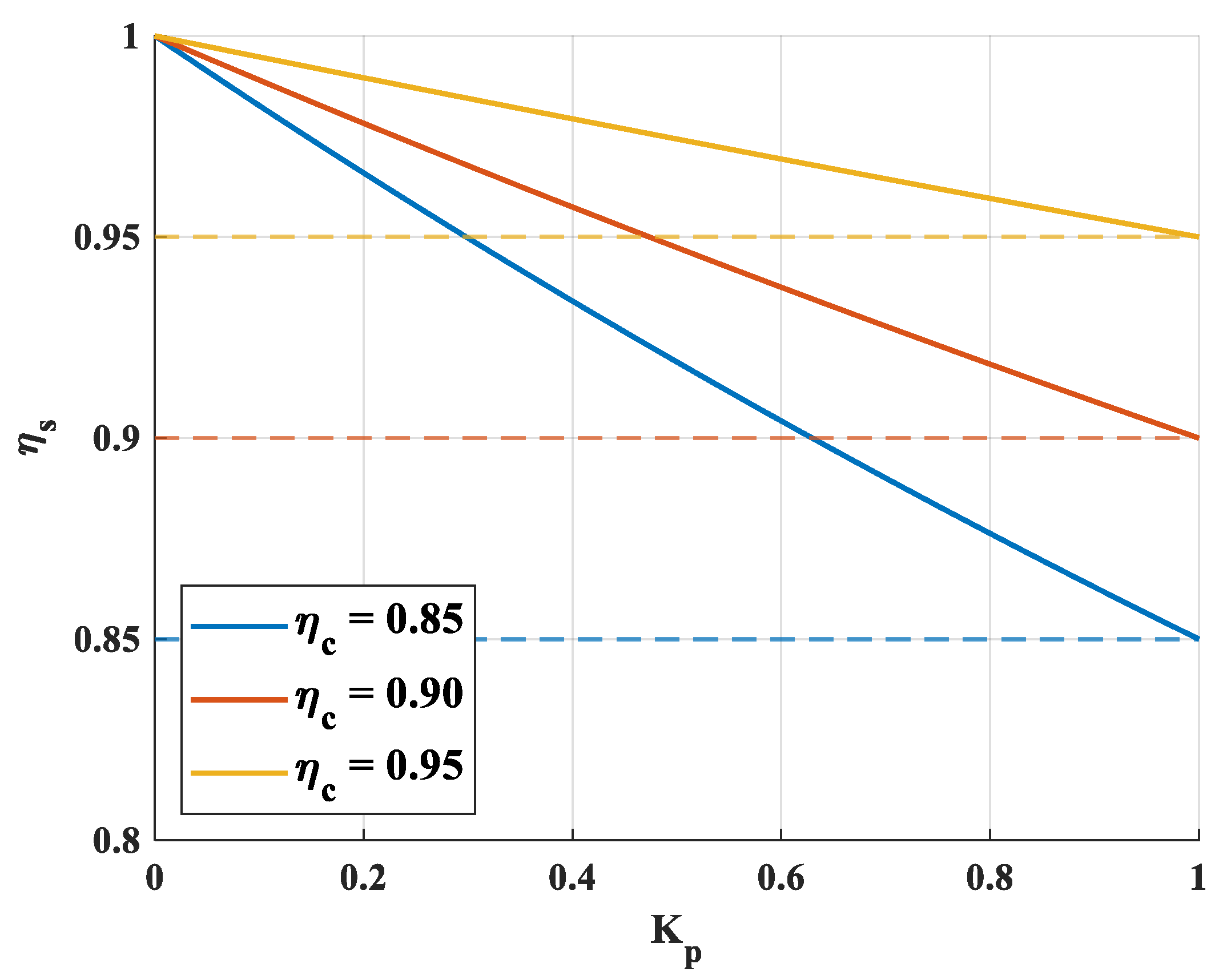 Design Considerations of Bidirectional Half-Bridge Push–Pull Partial ...