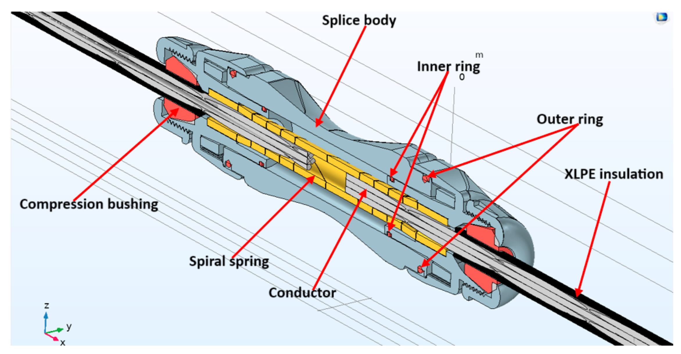 Scaling Up from LV to MV Cable Splice Design Through the Innovative ...