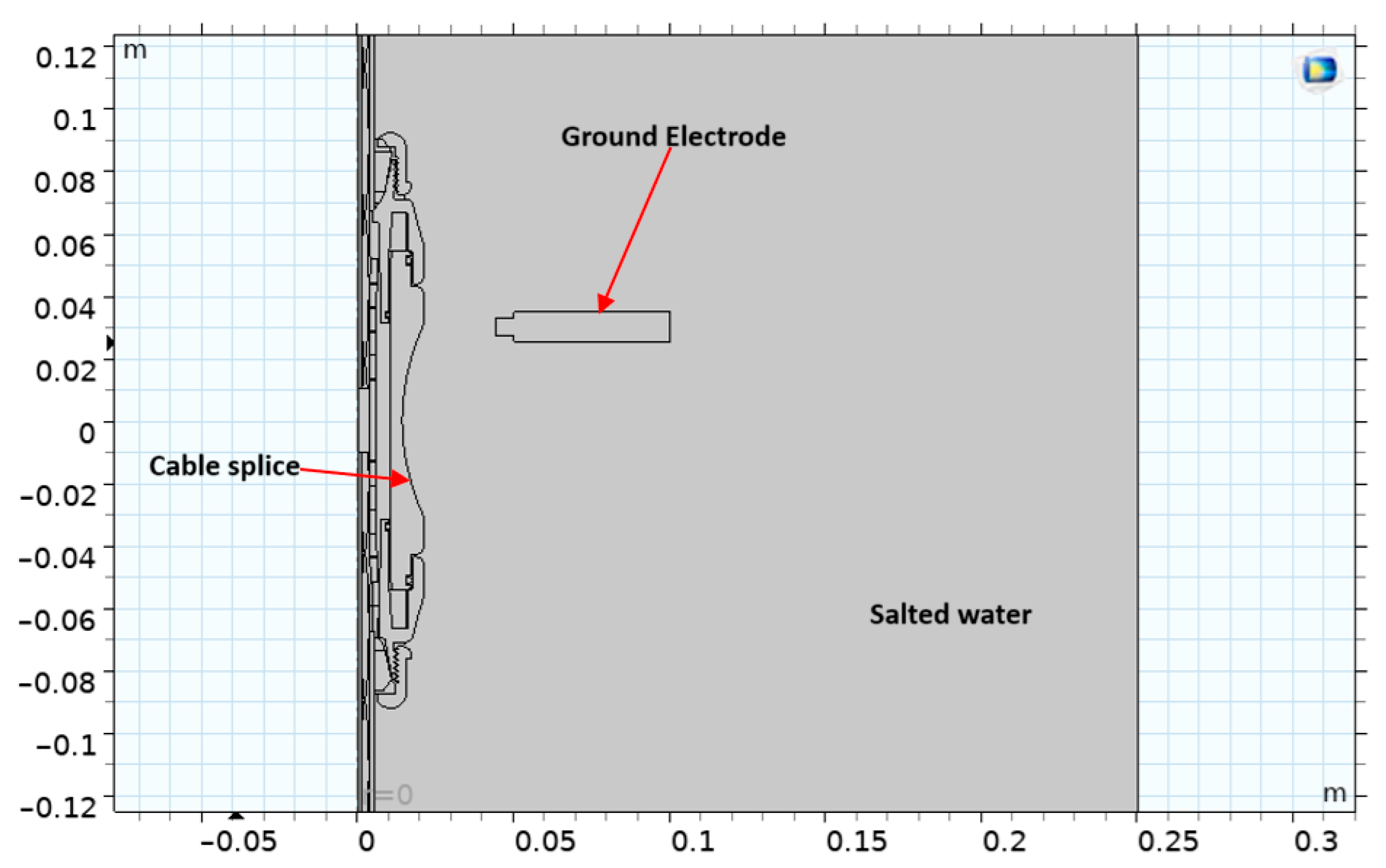 Scaling Up from LV to MV Cable Splice Design Through the Innovative ...