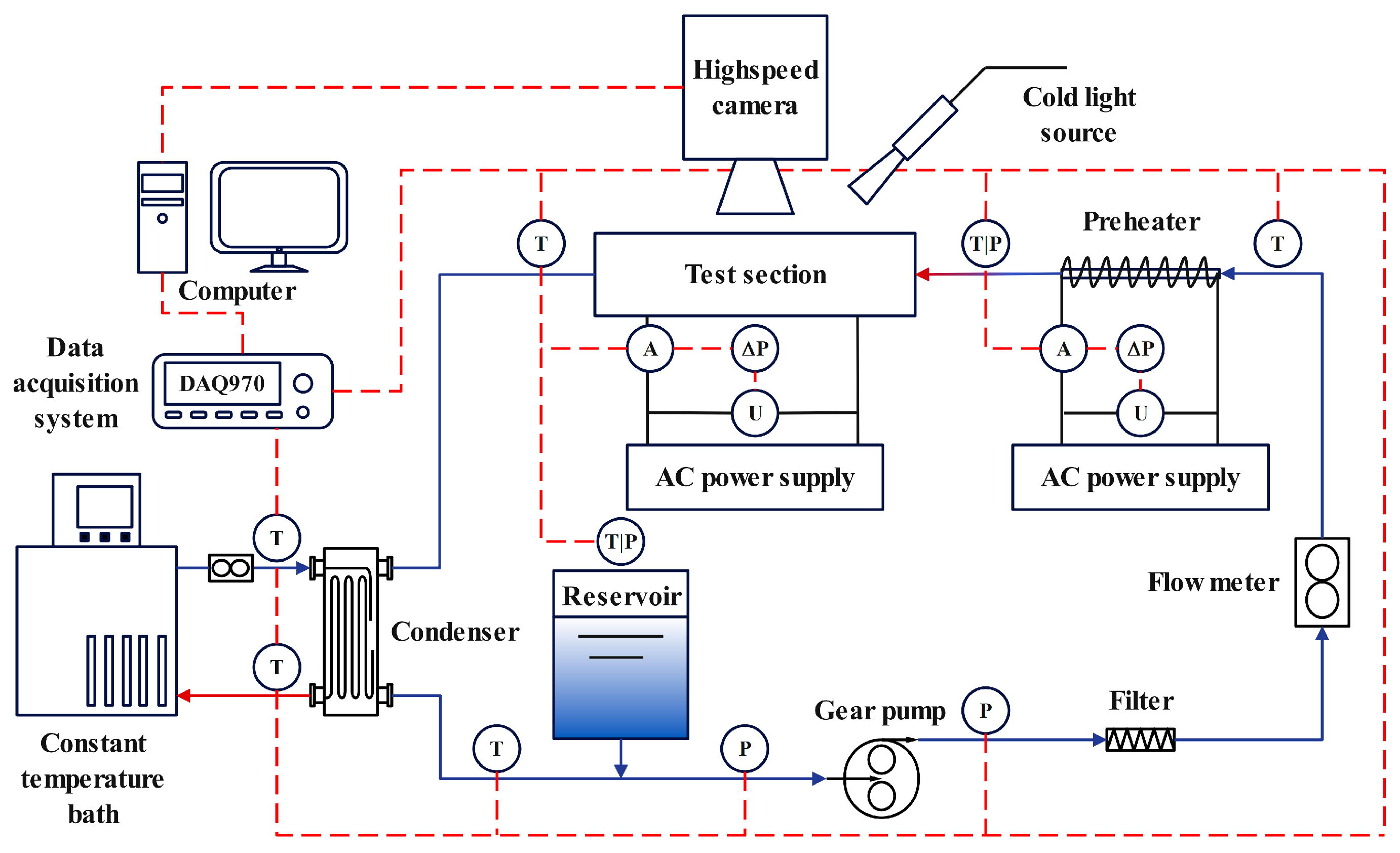 Experimental and Visualization Study of Flow Boiling in Open ...