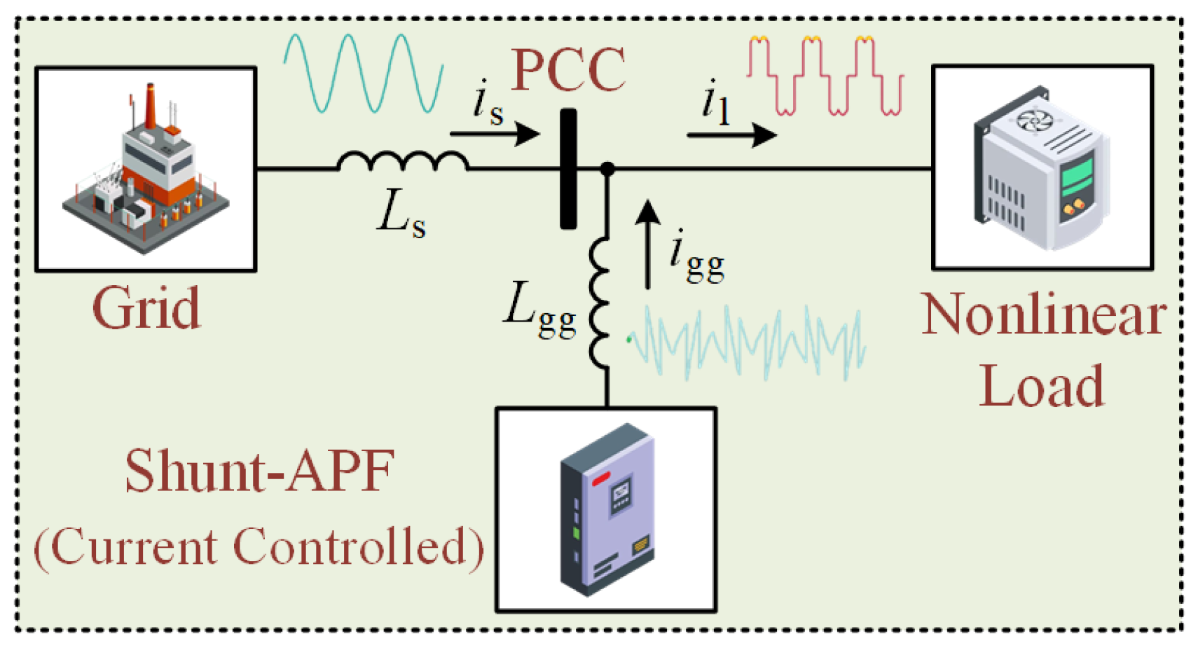 Modeling and Control of Multiple-Parallel Grid-Forming Active Power ...
