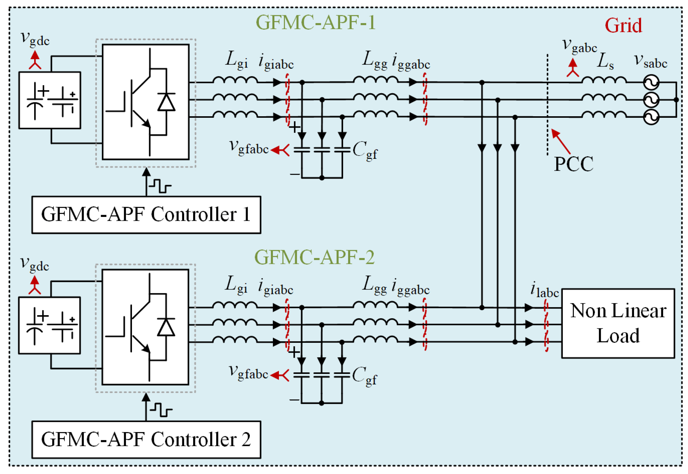 Modeling and Control of Multiple-Parallel Grid-Forming Active Power ...