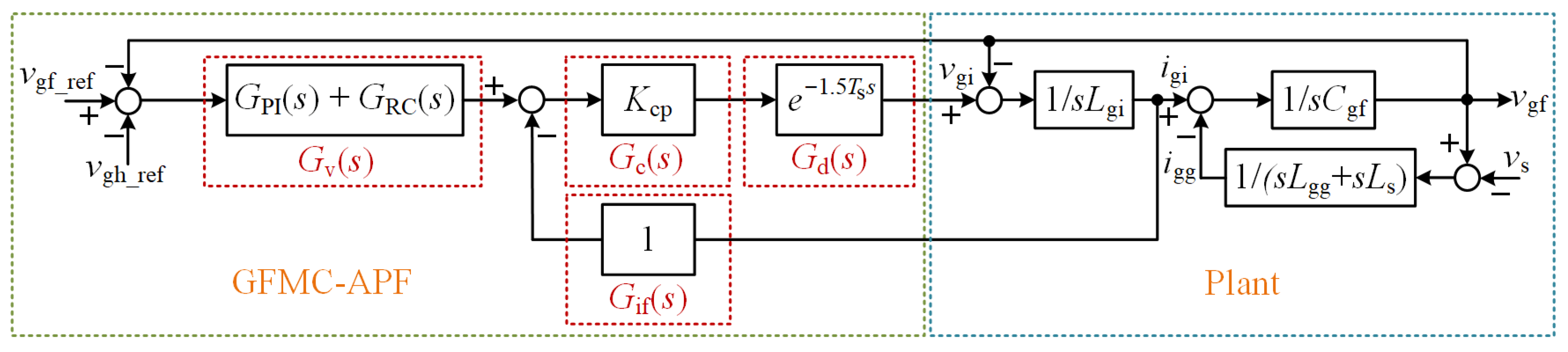 Modeling and Control of Multiple-Parallel Grid-Forming Active Power ...