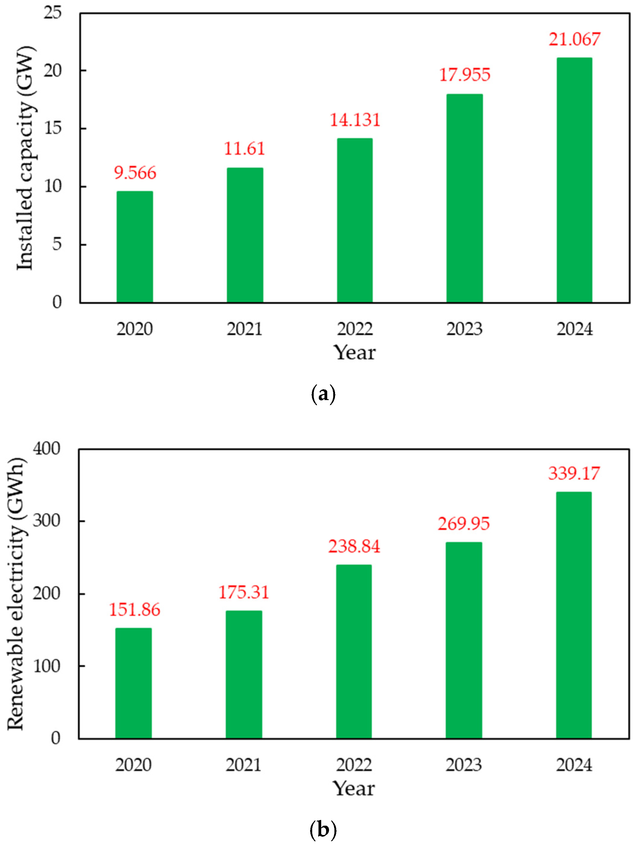 Perspectives on Biomass-to-Power for a Circular Bioeconomy in Taiwan