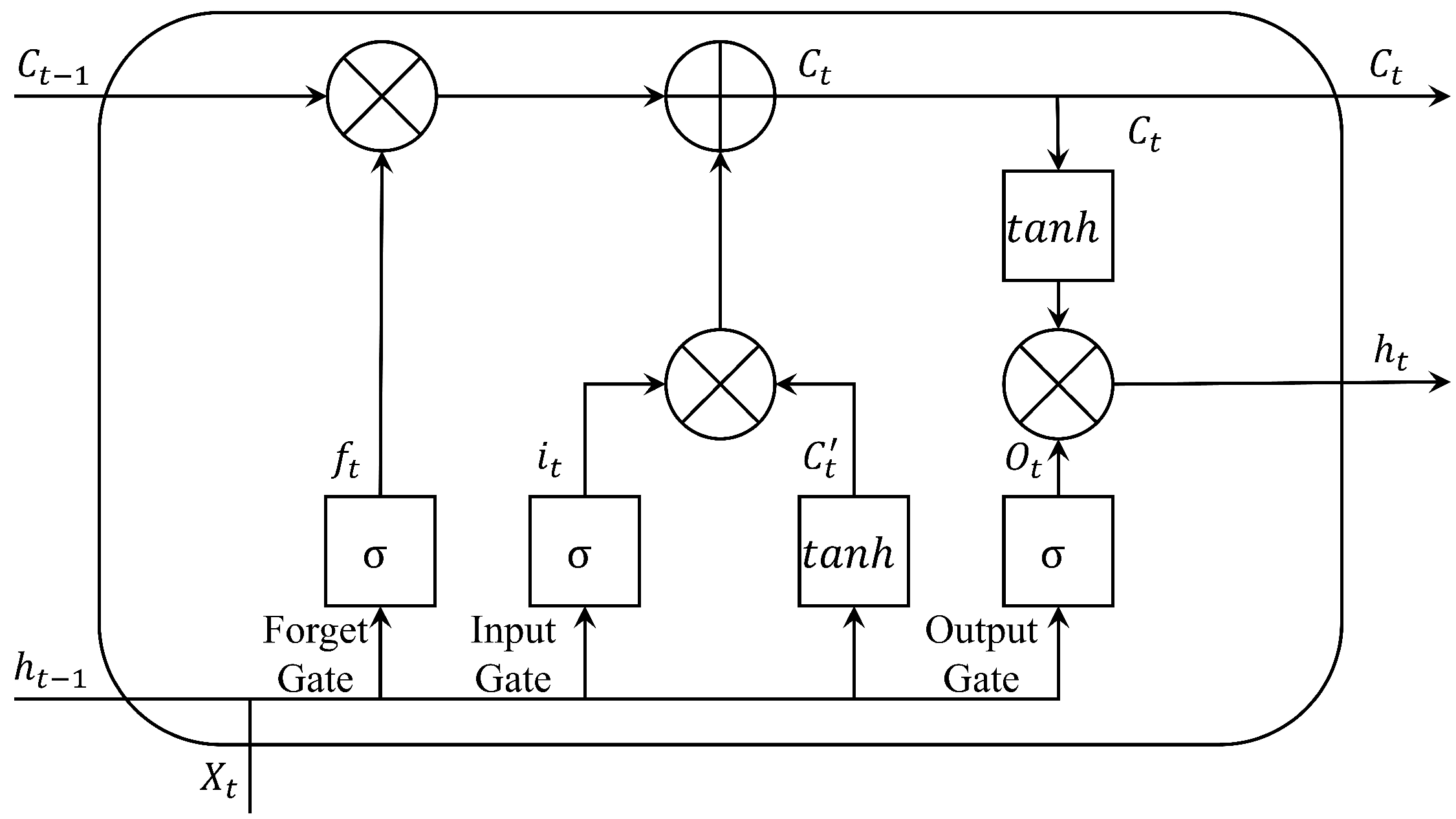 Enhanced Transformer for Multivariate Load Forecasting: Timestamp ...
