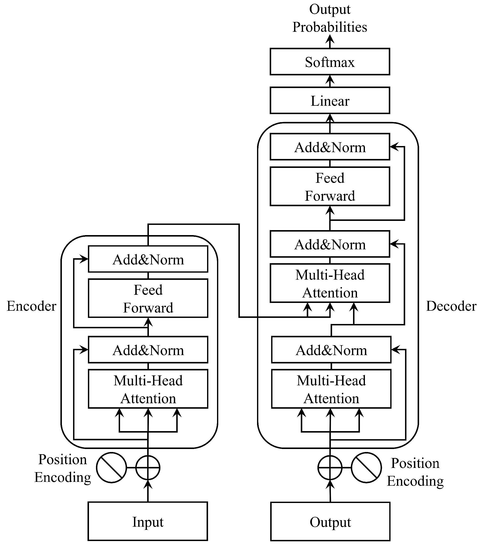 Enhanced Transformer for Multivariate Load Forecasting: Timestamp ...