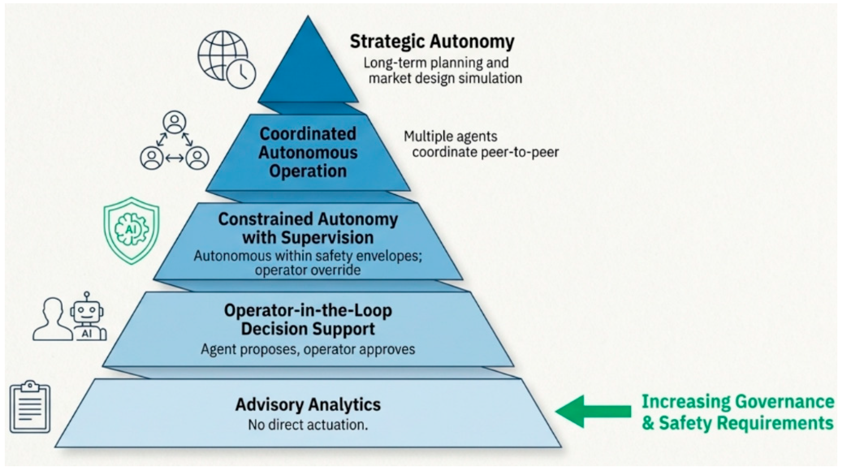 Agentic Artificial Intelligence for Smart Grids: A Comprehensive Review ...