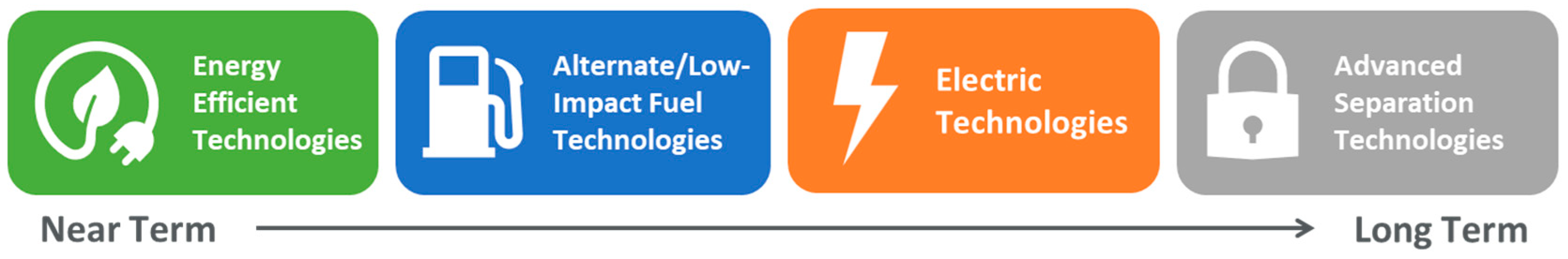 Energy Leaders: The Catalyst for Strategic Energy Management