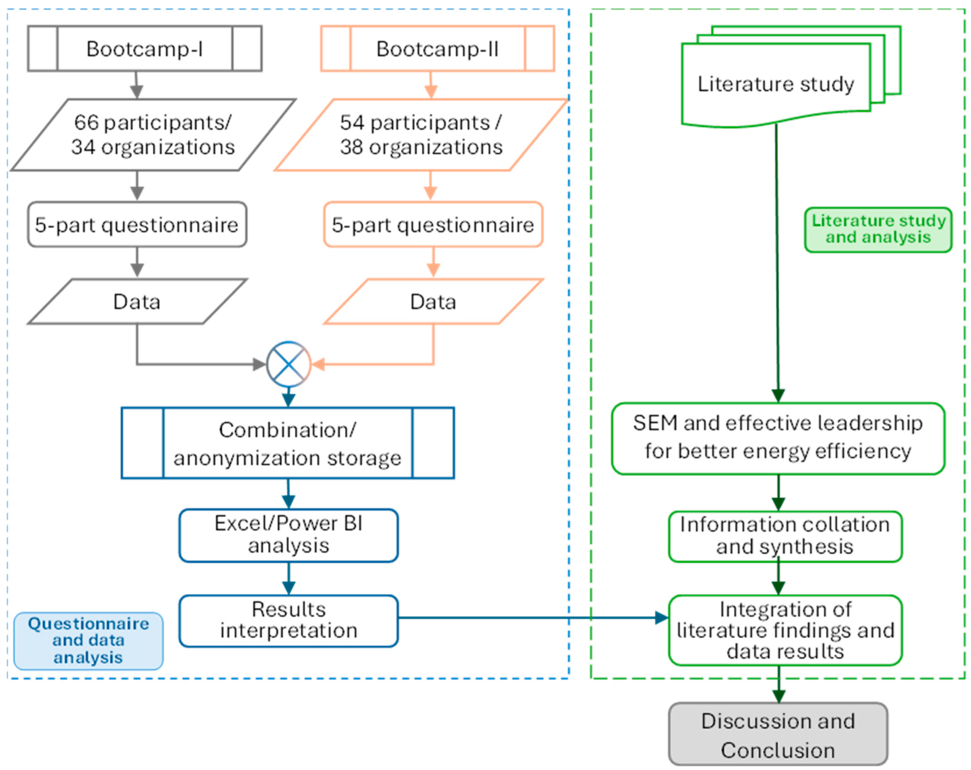 Energy Leaders: The Catalyst for Strategic Energy Management