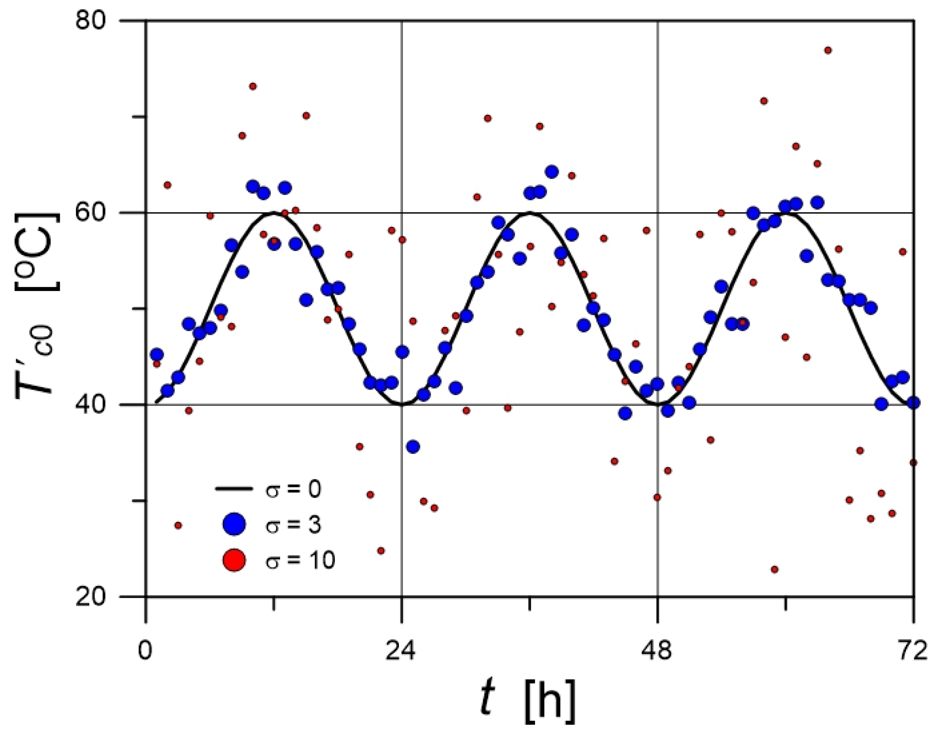 Thermal Stratification in Solar Storage Tanks: Long-Term Modelling and ...
