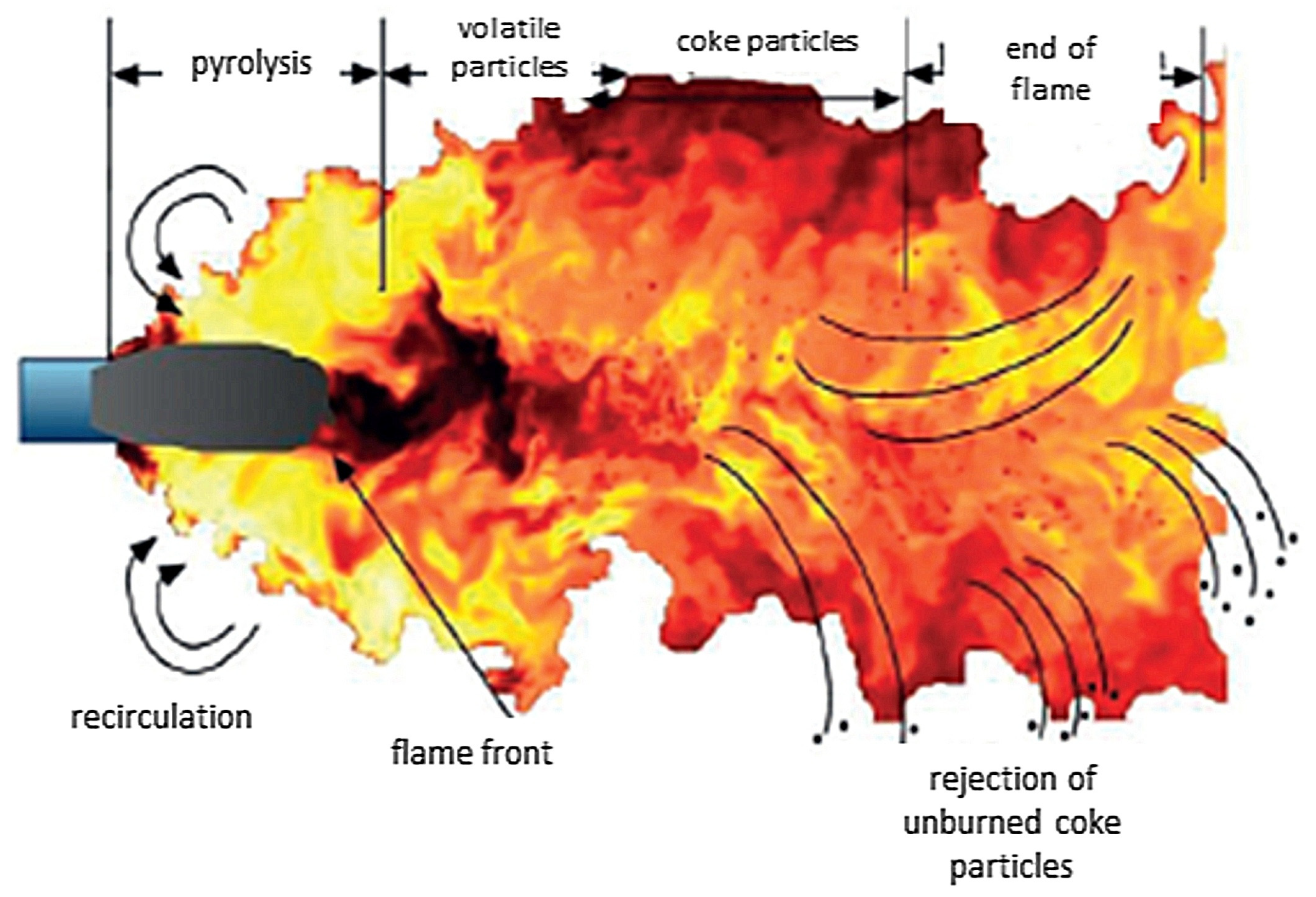 Perspectives on Cleaner-Pulverized Coal Combustion: The Evolving Role ...