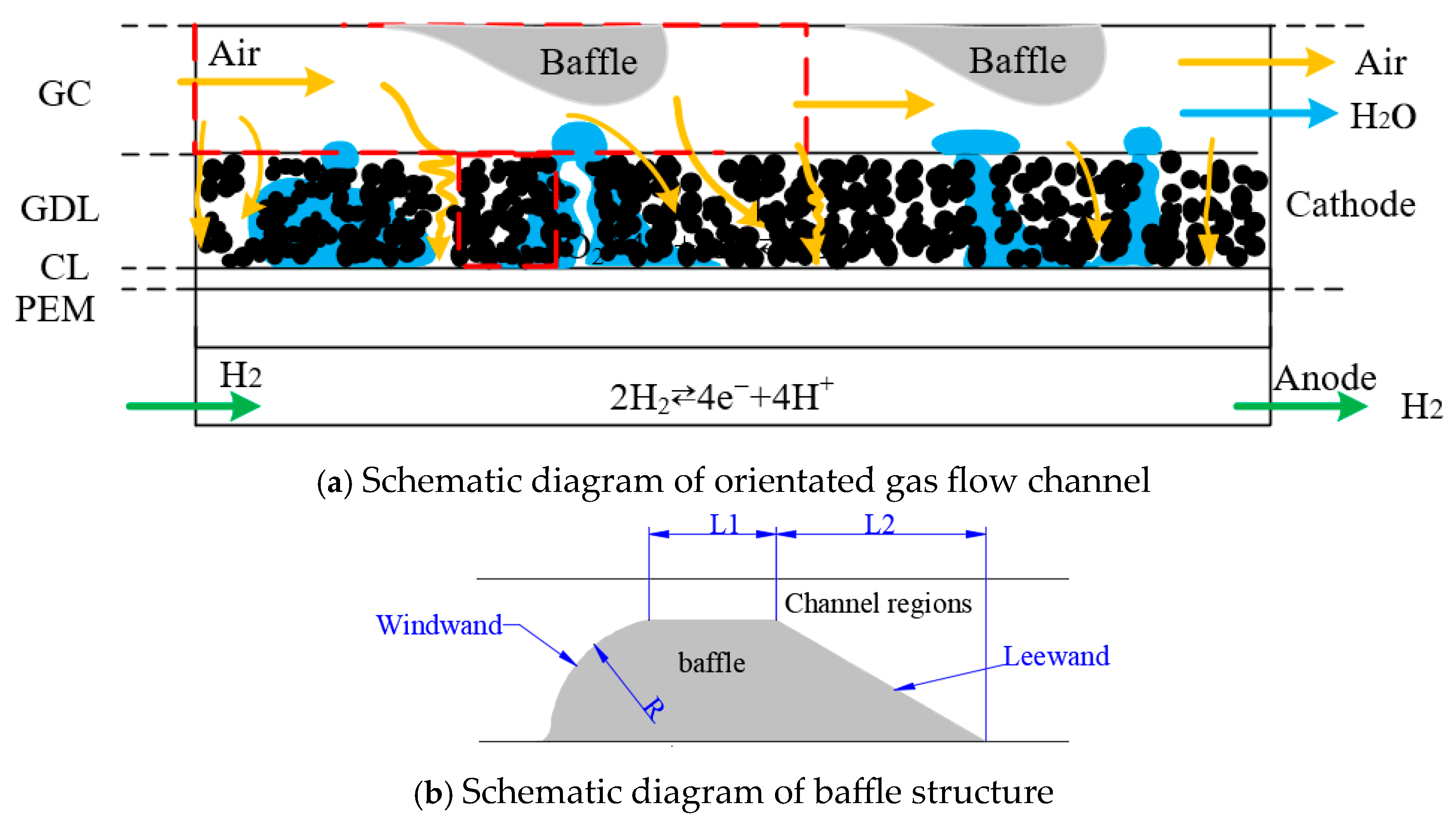 Removal Dynamics of Water Droplets in the Orientated Gas Flow Channel ...