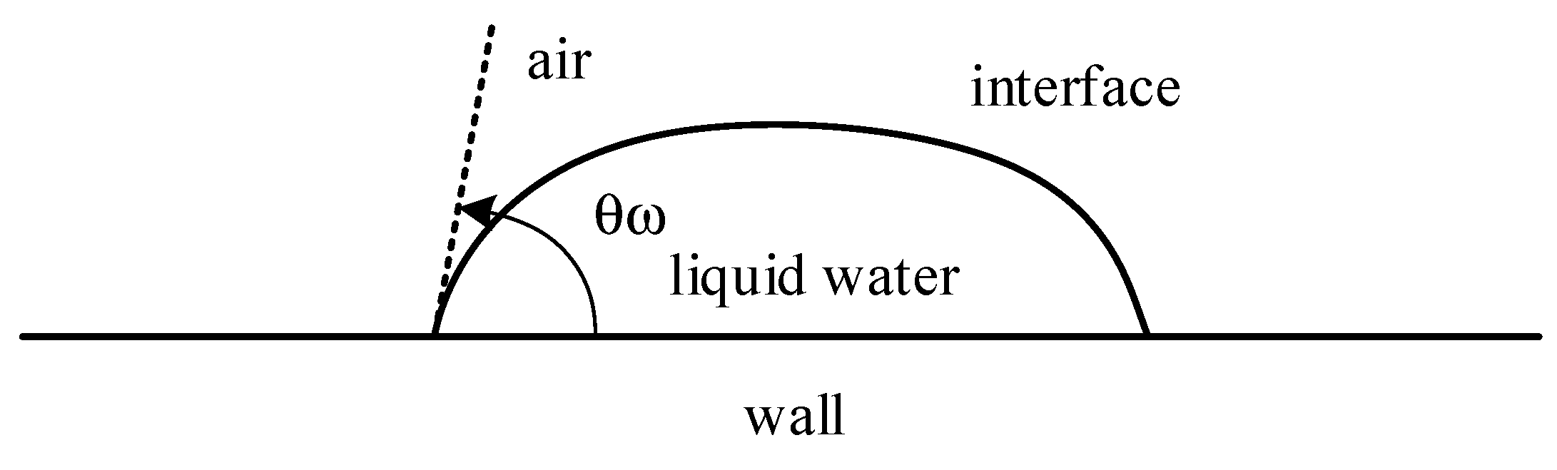 Removal Dynamics of Water Droplets in the Orientated Gas Flow Channel ...