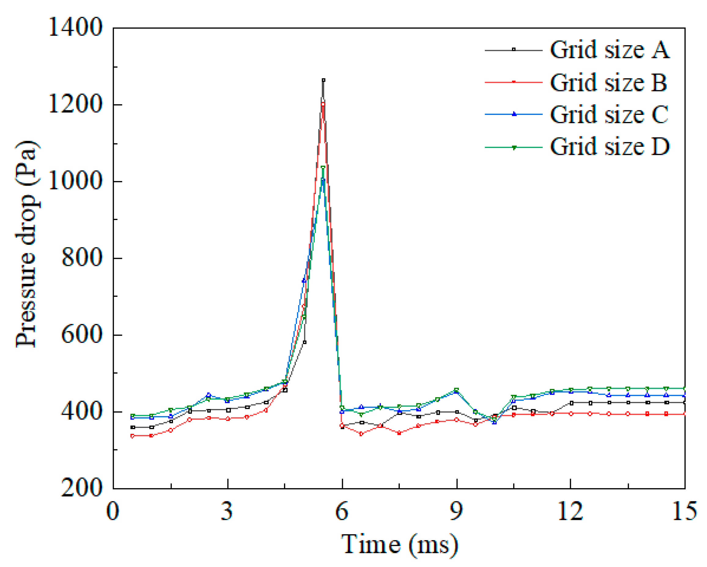 Removal Dynamics of Water Droplets in the Orientated Gas Flow Channel ...