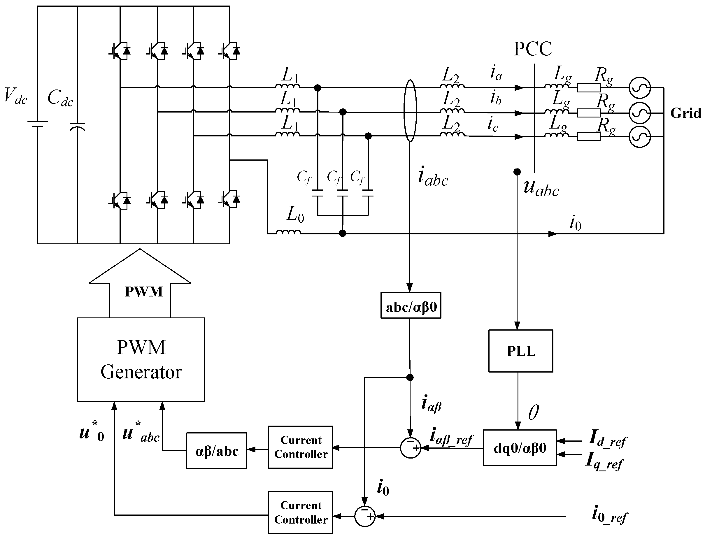 Enhancing Common-Mode Loop Stability of Three-Phase Four-Bridge Grid ...