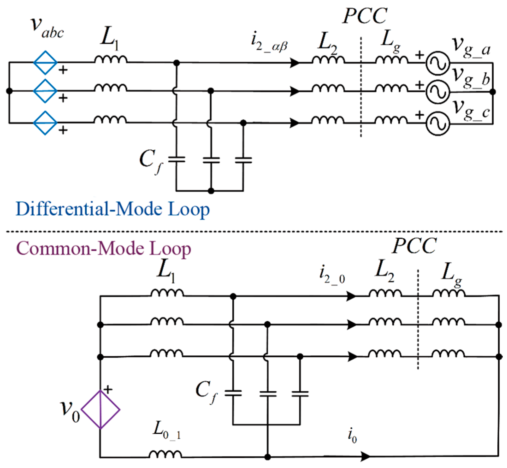 Enhancing Common-Mode Loop Stability of Three-Phase Four-Bridge Grid ...