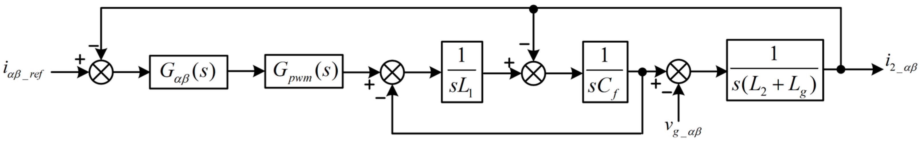 Enhancing Common-Mode Loop Stability of Three-Phase Four-Bridge Grid ...