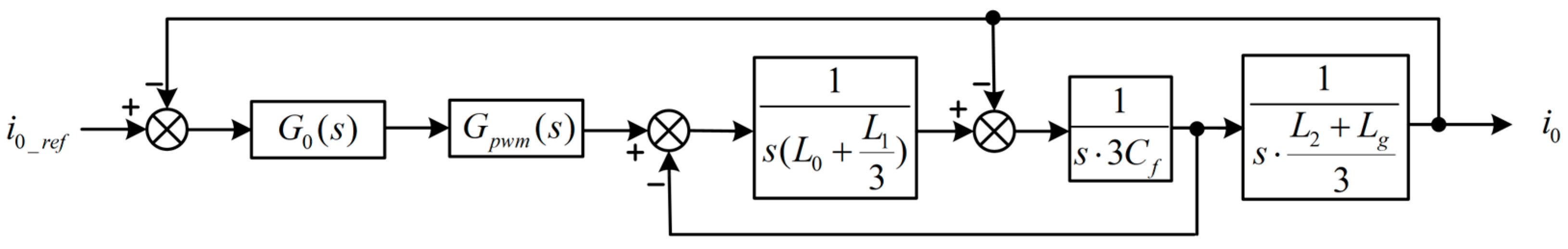 Enhancing Common-Mode Loop Stability of Three-Phase Four-Bridge Grid ...