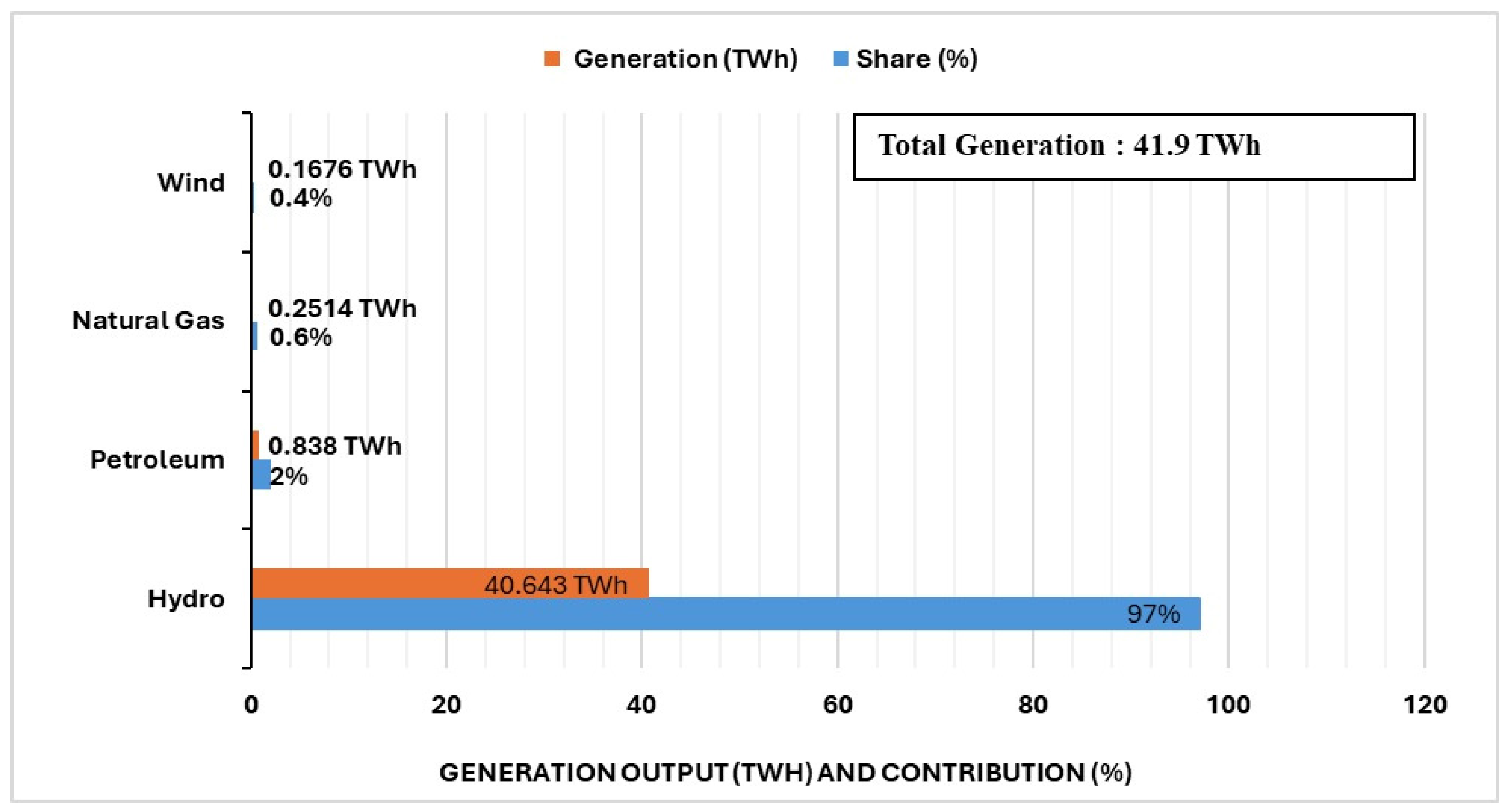 How Grid Decarbonization Reshapes Distribution Transformer Life-Cycle ...
