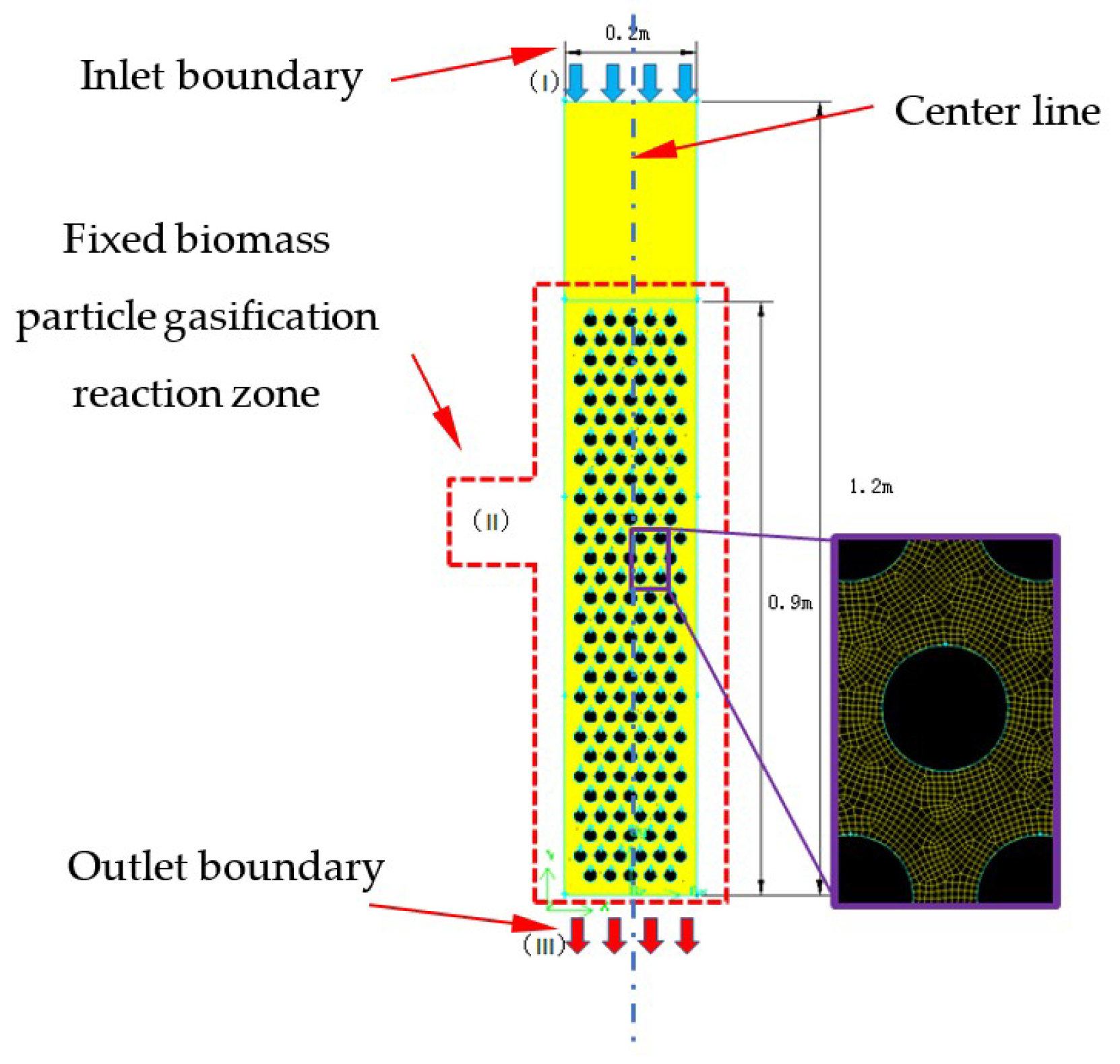 Field Analysis-Based Study on the Partition Characteristics of Biomass ...