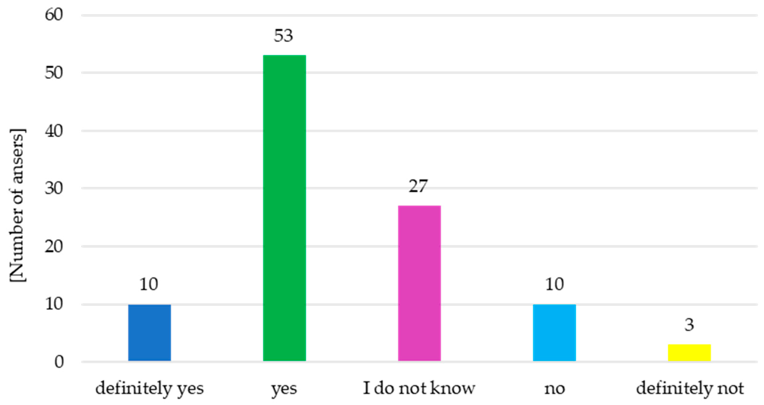 Determinants of Consumer Decisions in the Electric Vehicle Market