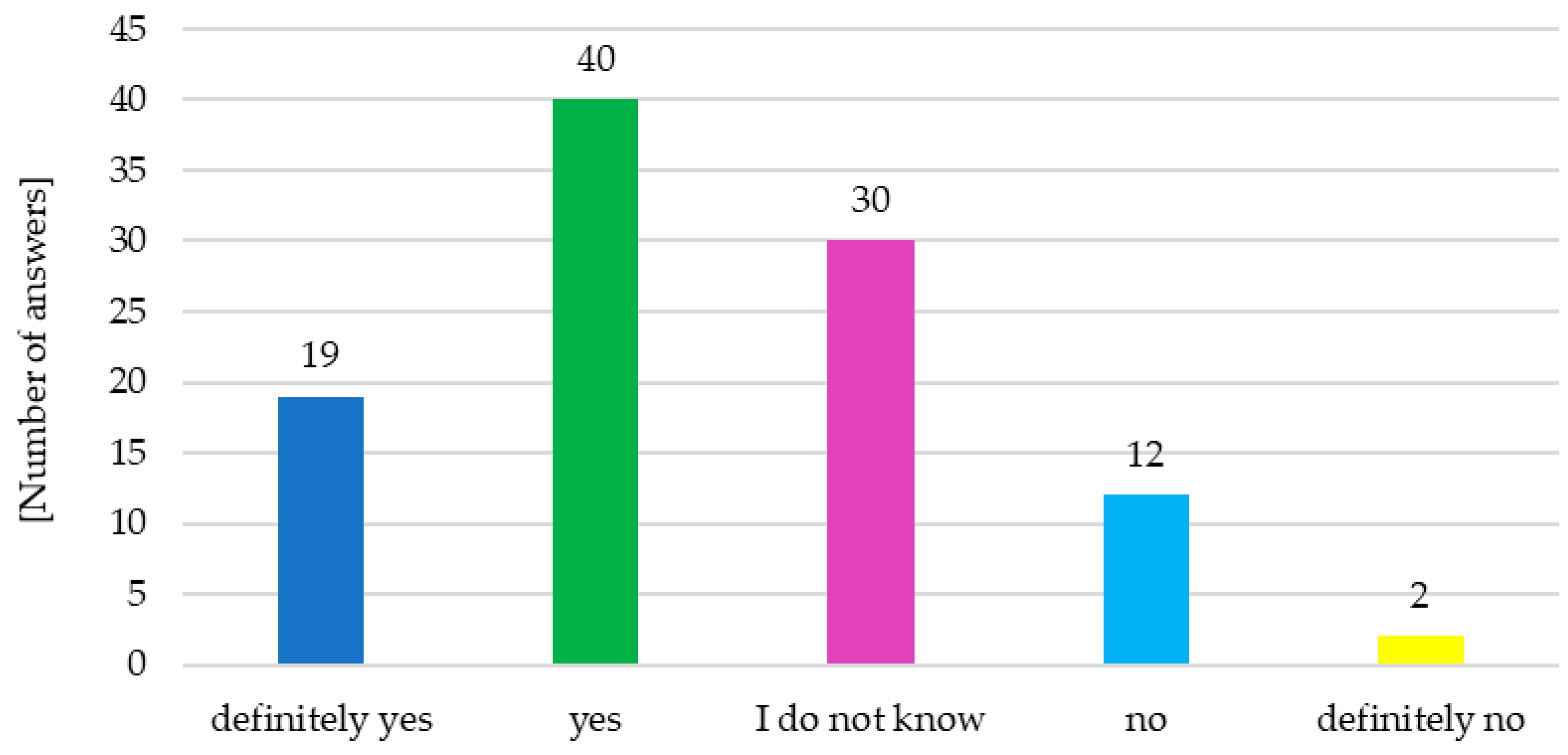 Determinants of Consumer Decisions in the Electric Vehicle Market