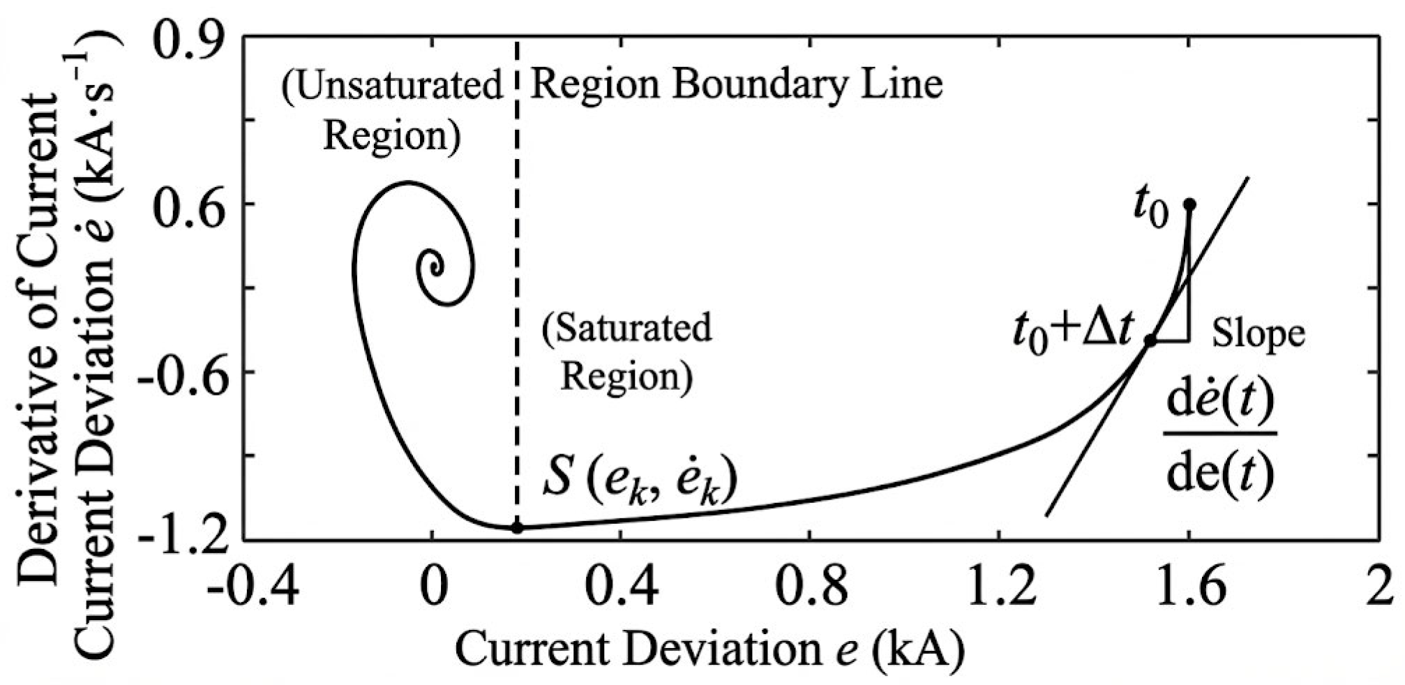 A Full-Time-Domain Analysis Based Method for Fault Transient ...