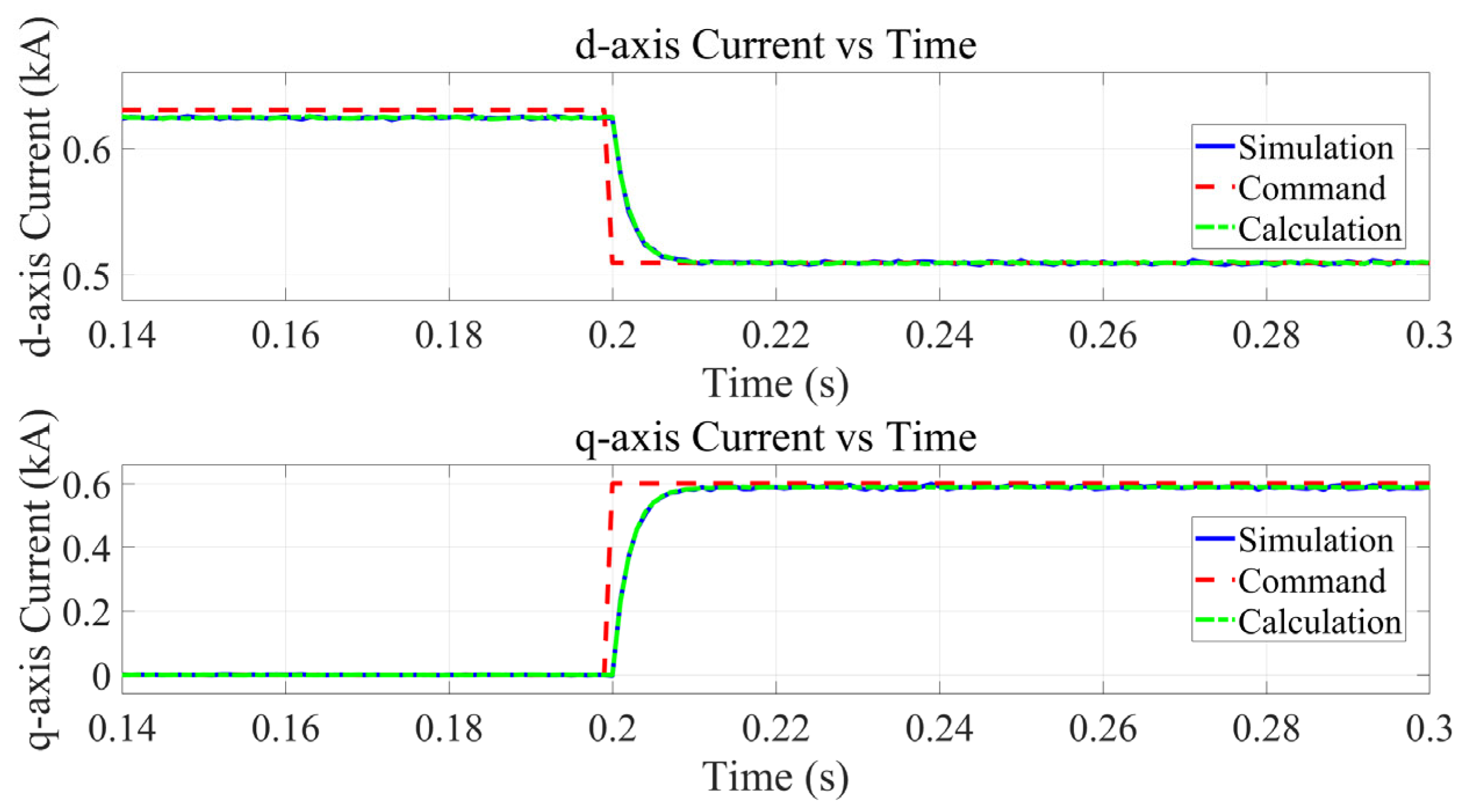 A Full-Time-Domain Analysis Based Method for Fault Transient ...