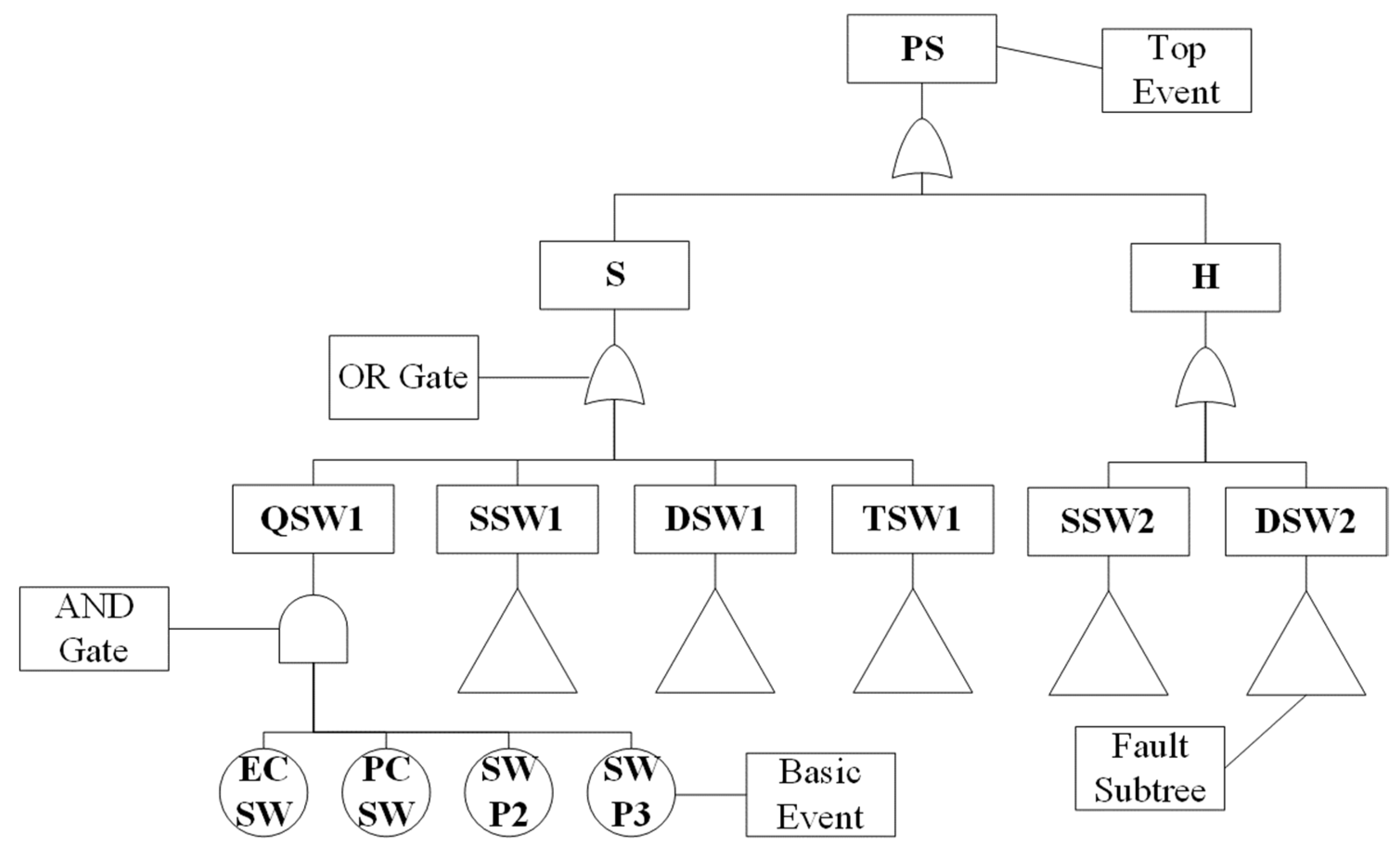 A Fuzzy Bayesian-Based Integrated Framework for Risk Analysis of a Dual ...