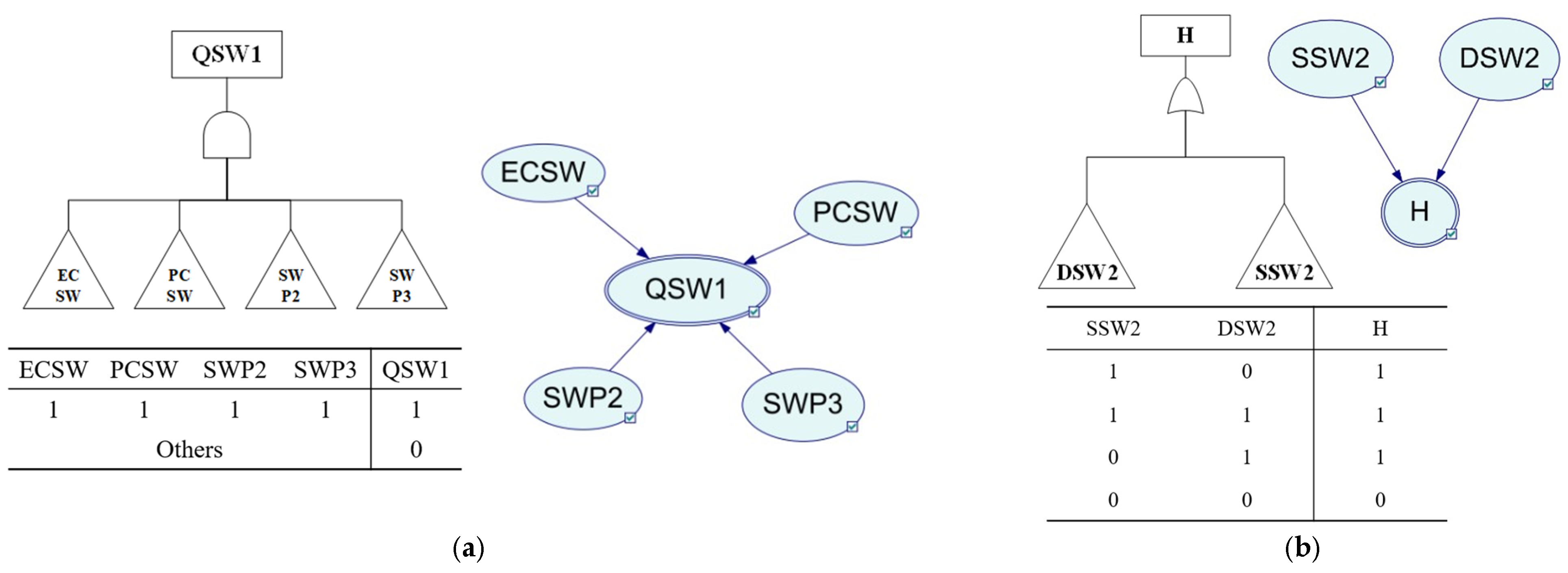 A Fuzzy Bayesian-Based Integrated Framework for Risk Analysis of a Dual ...