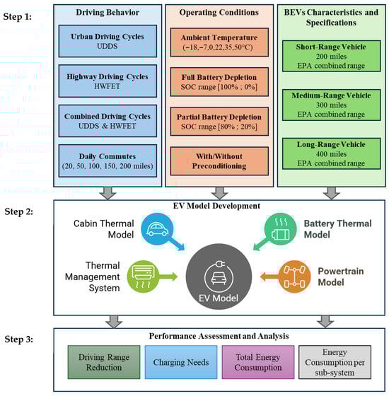 Understanding Electric Vehicle Range and Charging Needs: Interactions ...