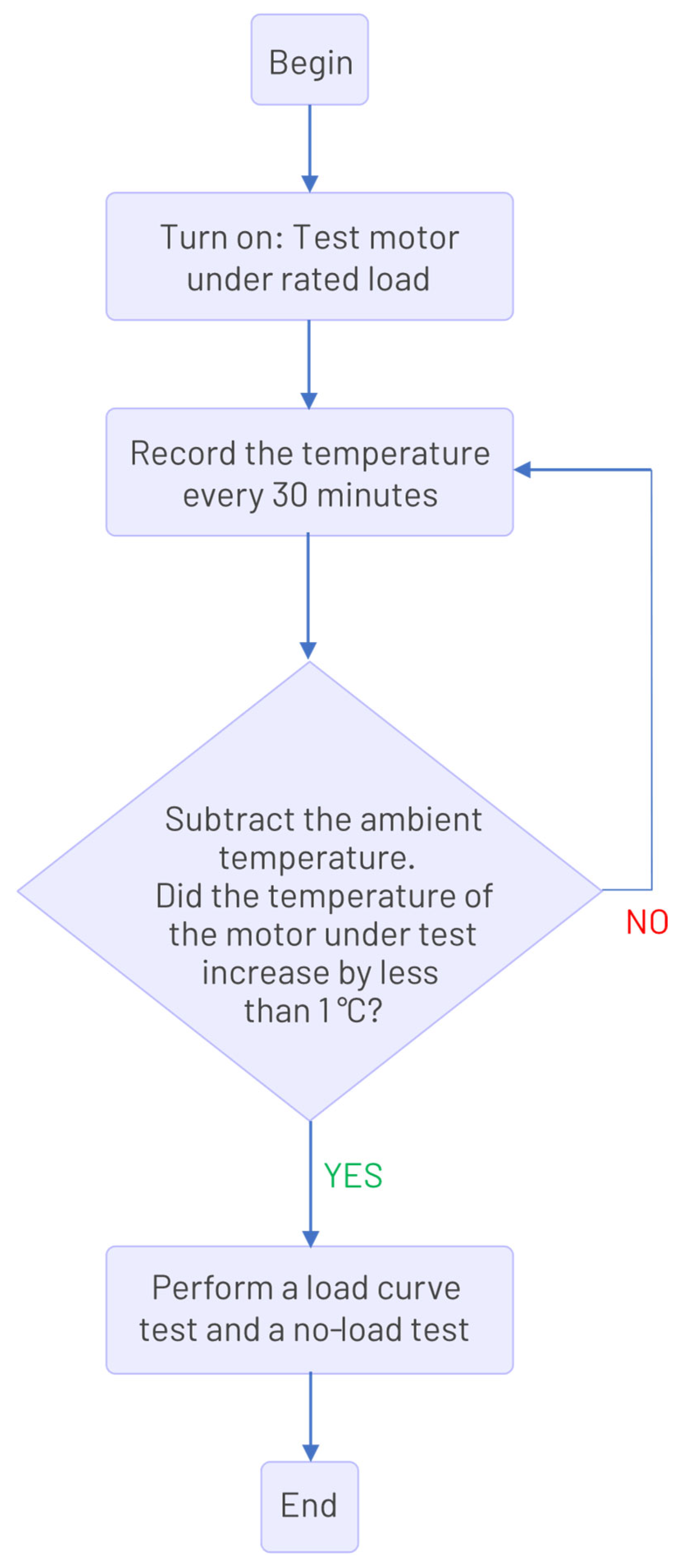 Energy Efficiency and International Regulation of Single-Phase ...
