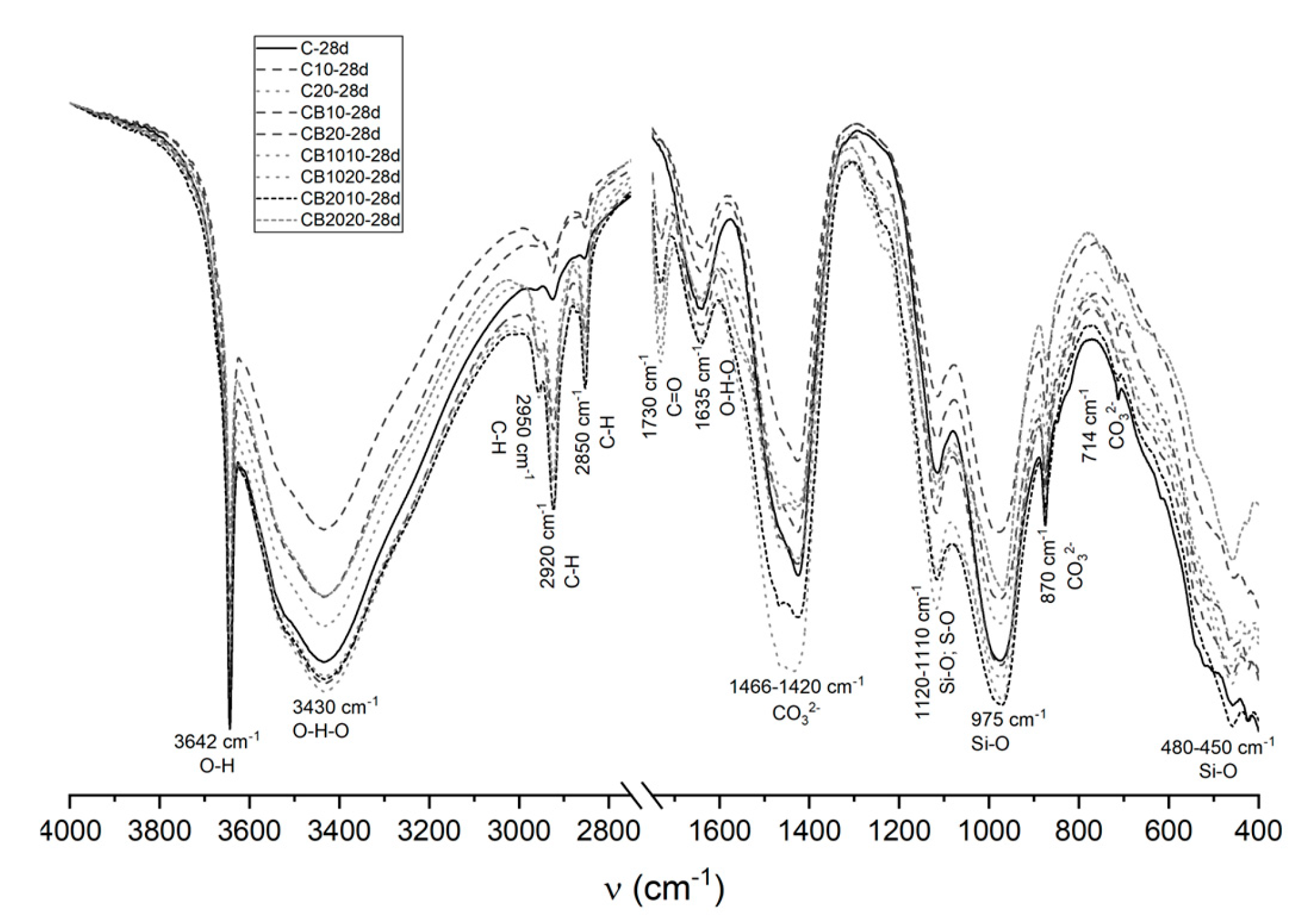 Biomass Ash and Phase Change Material (PCM) for Energy Efficiency of ...