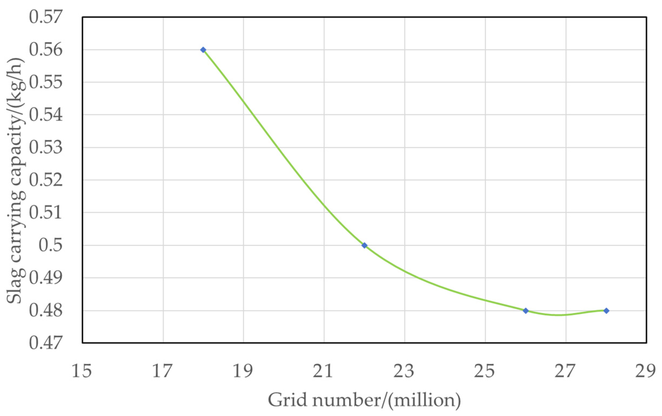 Discharge-Induced Slag Entrainment in Salt Cavern CAES Systems: A CFD ...