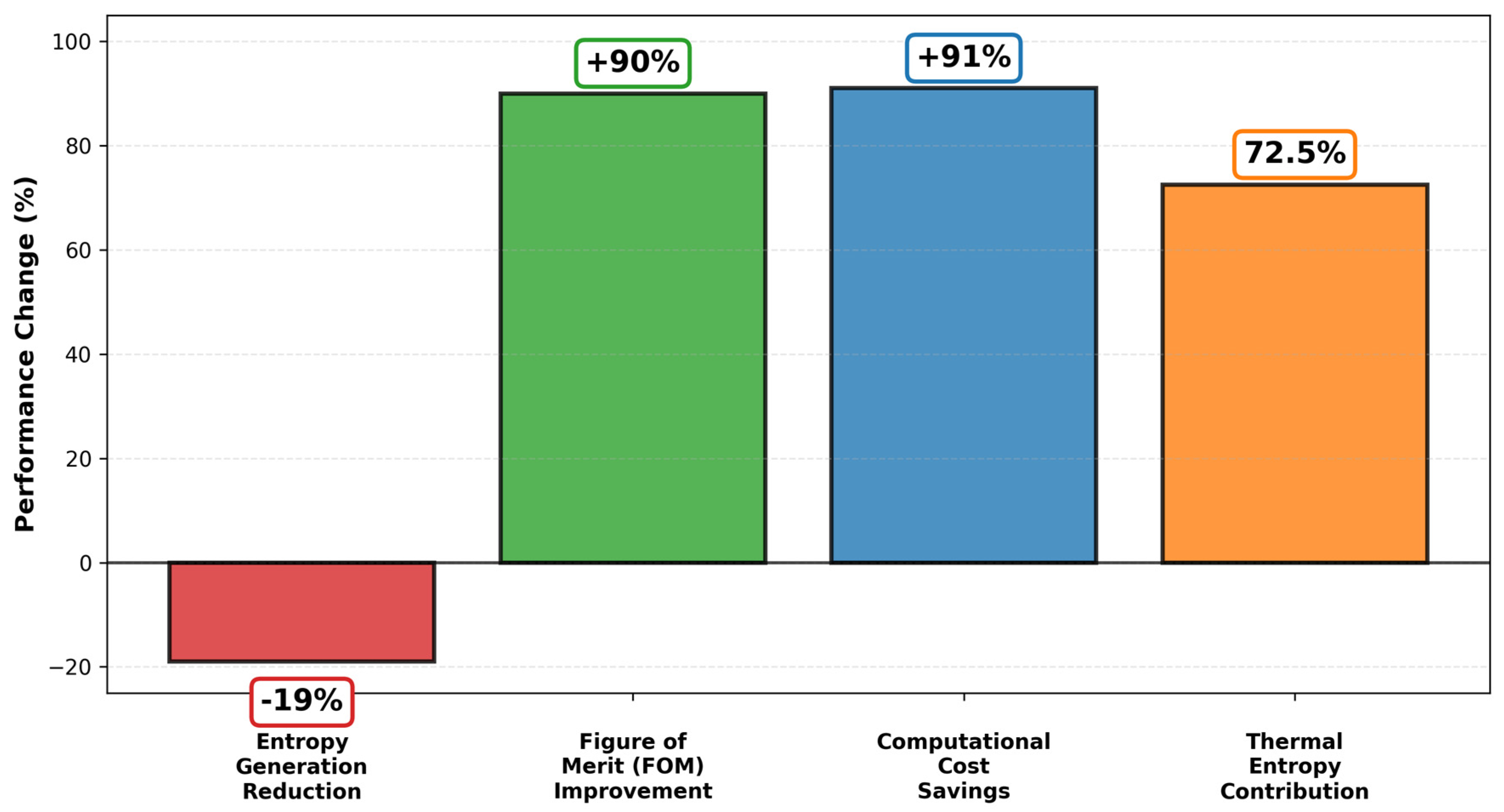 Computational Entropy Modeling for Sustainable Energy Systems: A Review ...